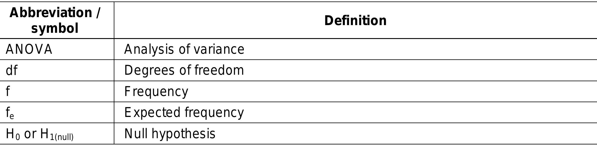 Common Statistical Abbreviations And Symbols Recommended By
