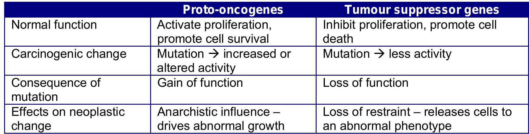 (PDF) 530.304 – General Pathology Lecture Notes