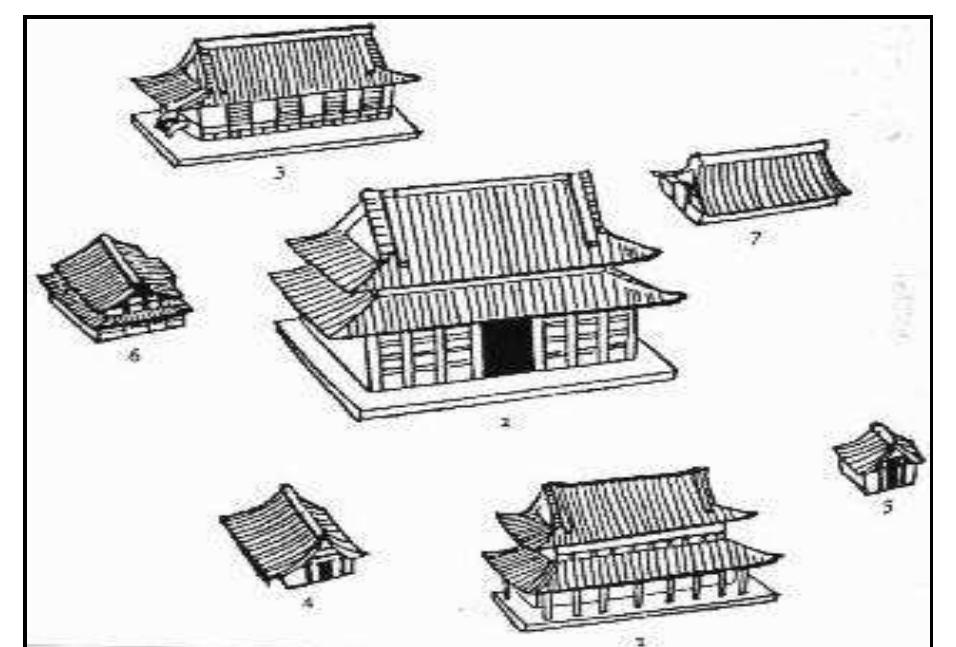 The arrangement plan of zen monasteries are prototype of