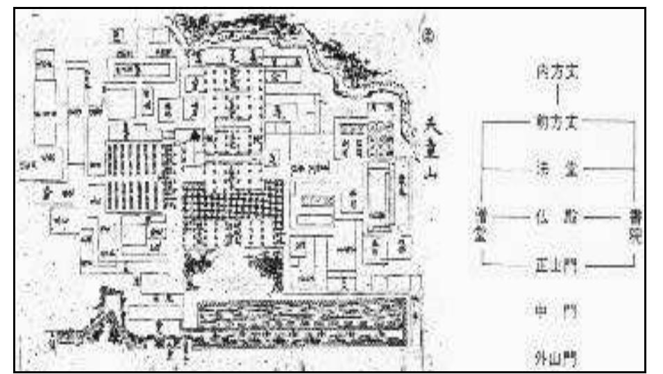 ‘igure 6. the arrangement plan and diagram of tendosan zen