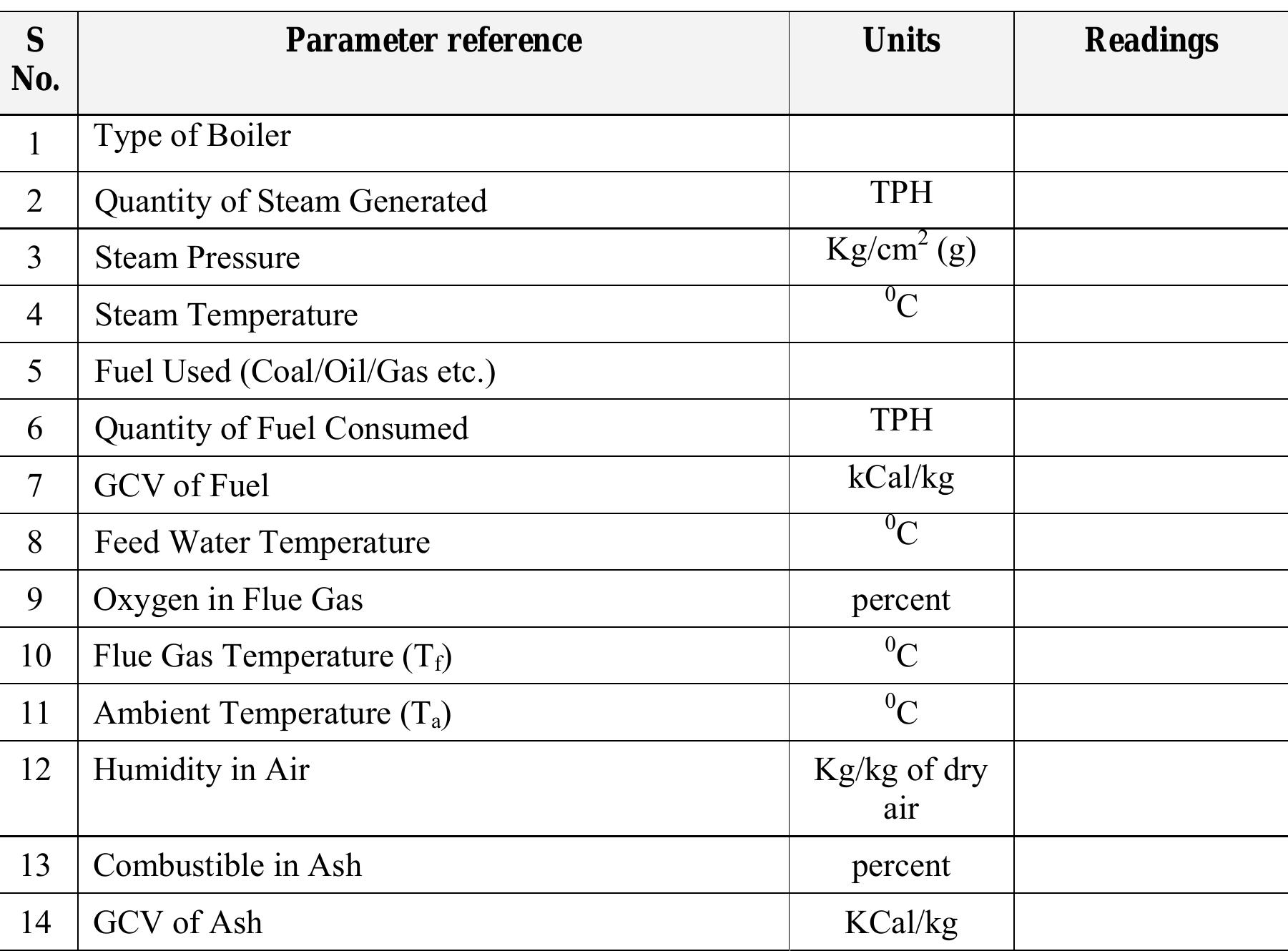 (PDF) Boilers and Thermic Fluid Heaters