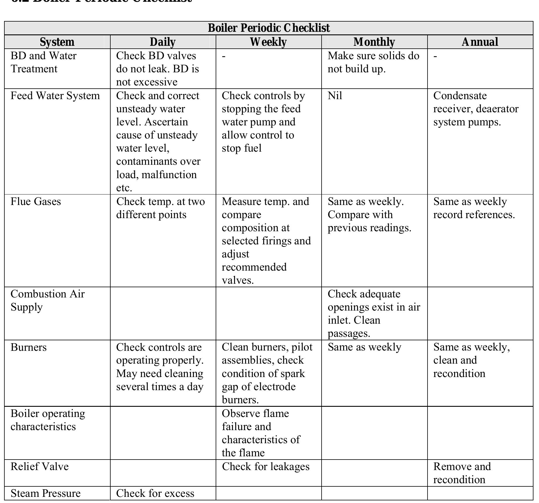 Table 4 - Boilers and Thermic Fluid Heaters