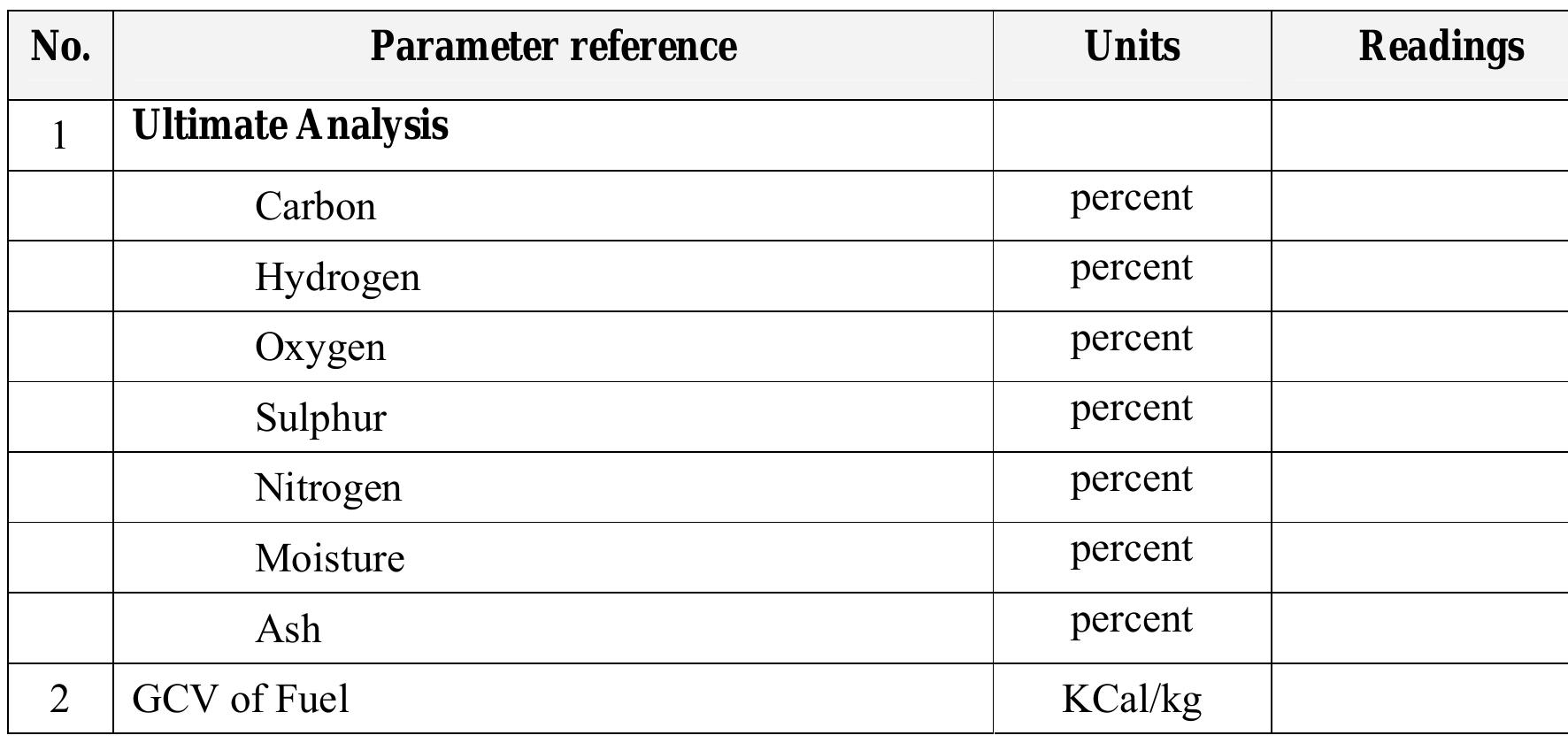 Worksheet boiler 3: fuel analysis sheet