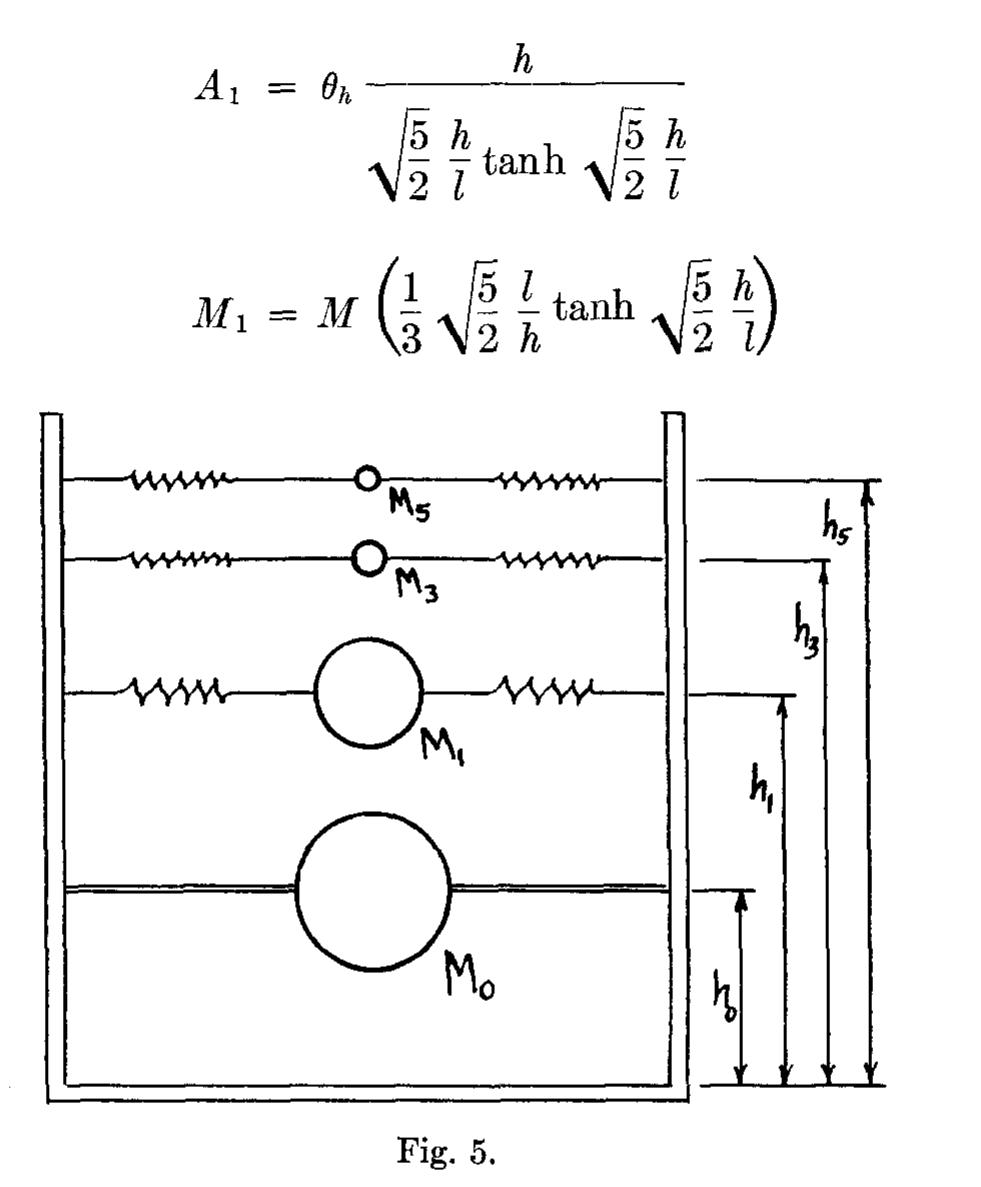 Figure 7 - DYNAMIC PRESSURES ON ACCELERATED FLUID CONTAINERS