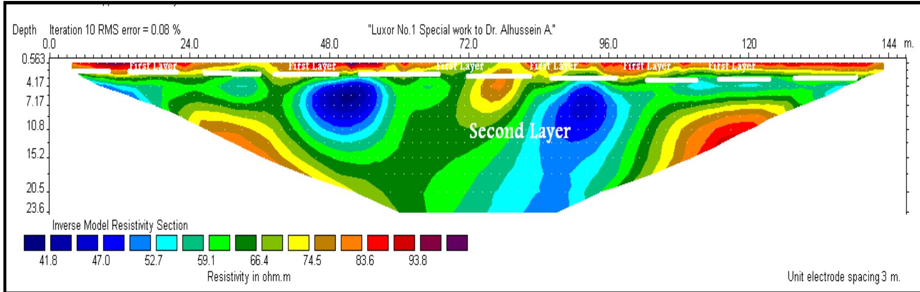Geoelectric cross section along profiles 1 as an example for