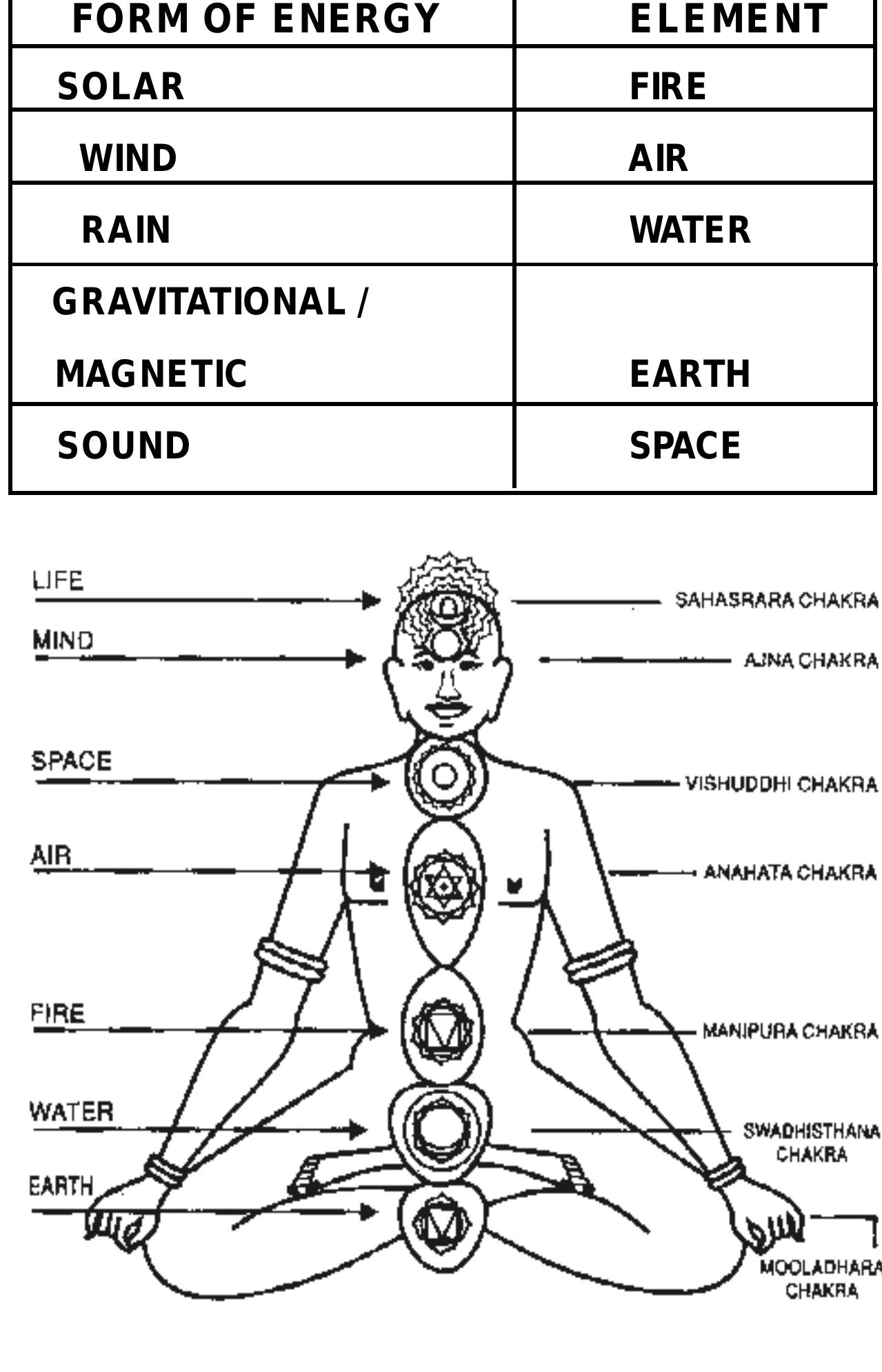 Figure 4 - Saral Vastu Shastra-English