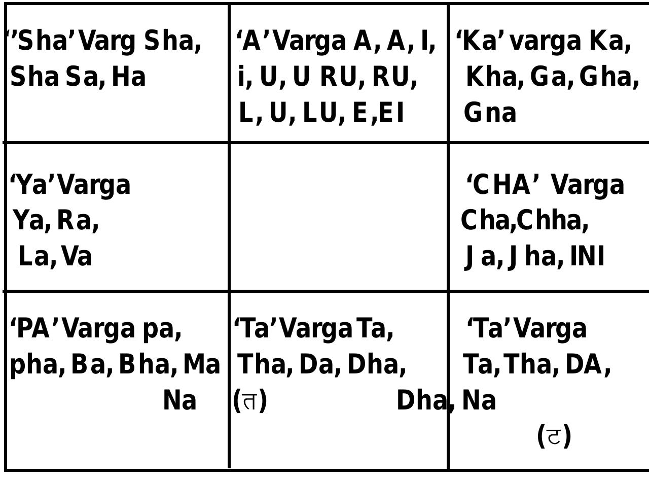 Figure 18 - Saral Vastu Shastra-English