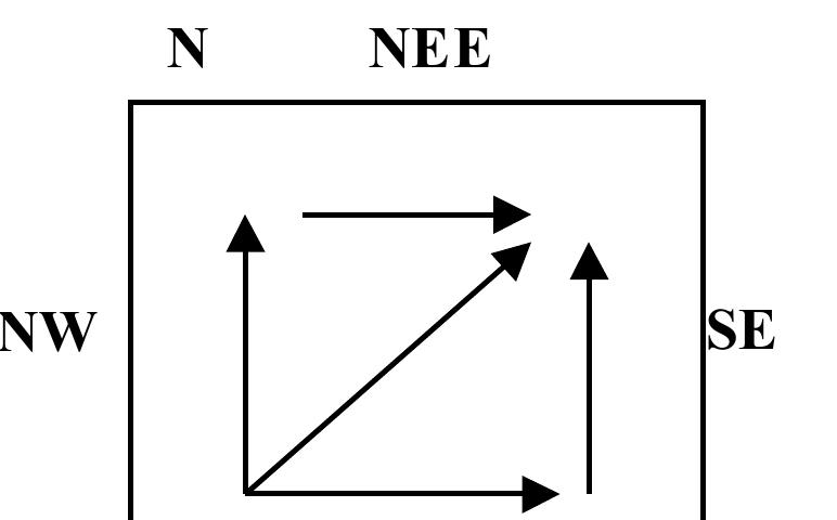 In the plots wher the magnetic meridian passes through