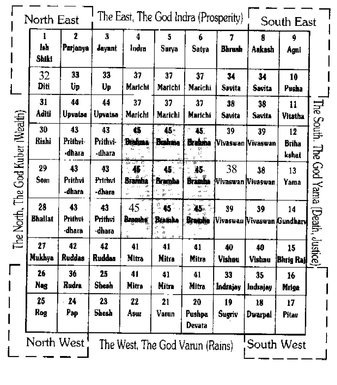 (PDF) Saral Vastu Shastra-English