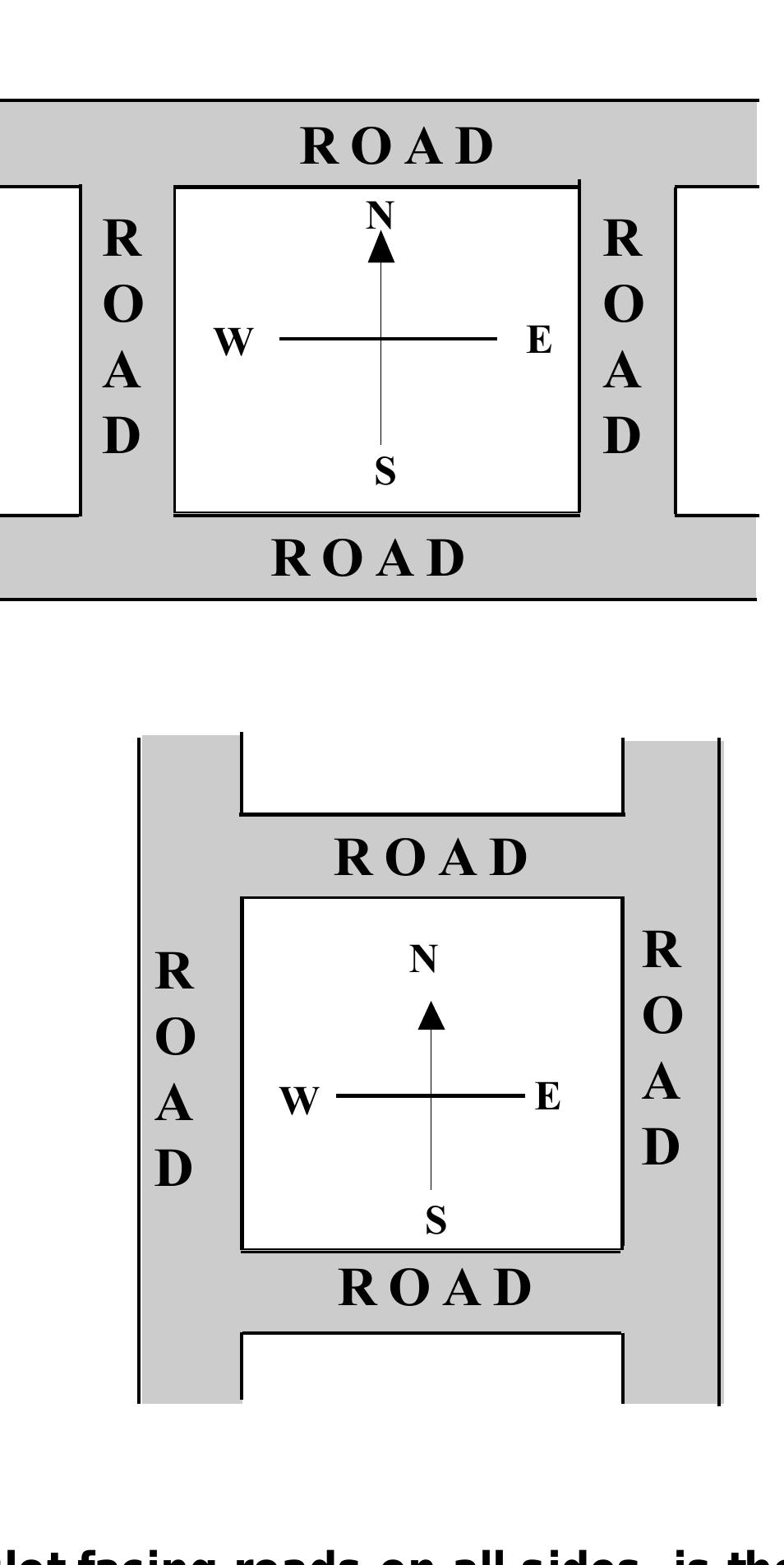 Figure 47 - Saral Vastu Shastra-English