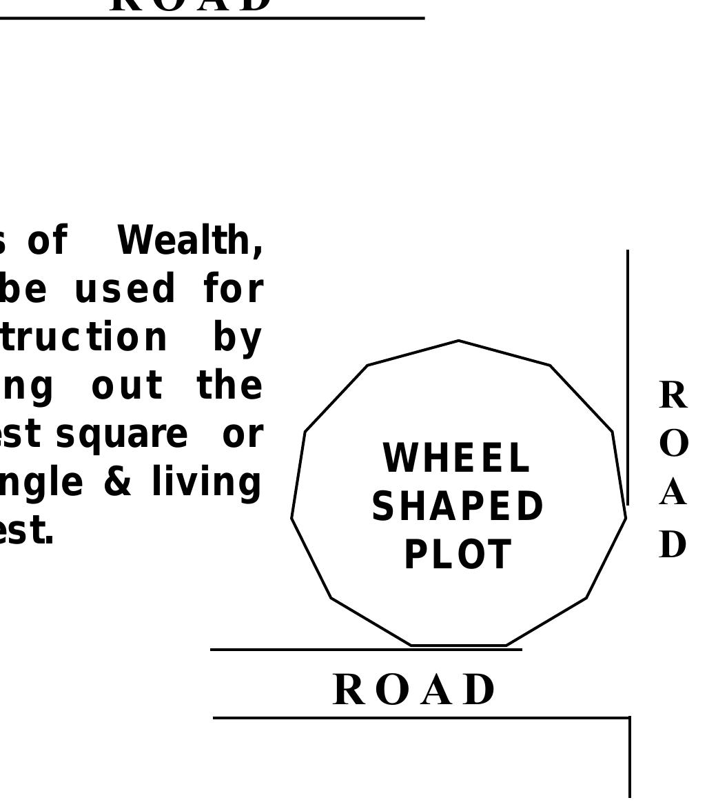 Figure 56 - Saral Vastu Shastra-English