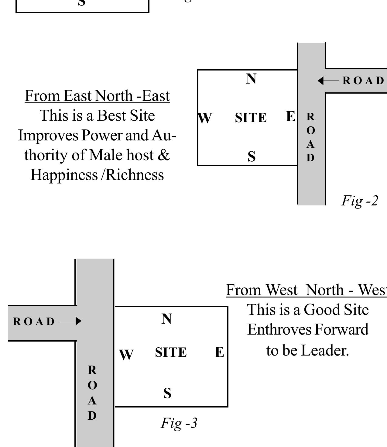 Figure 86 - Saral Vastu Shastra-English