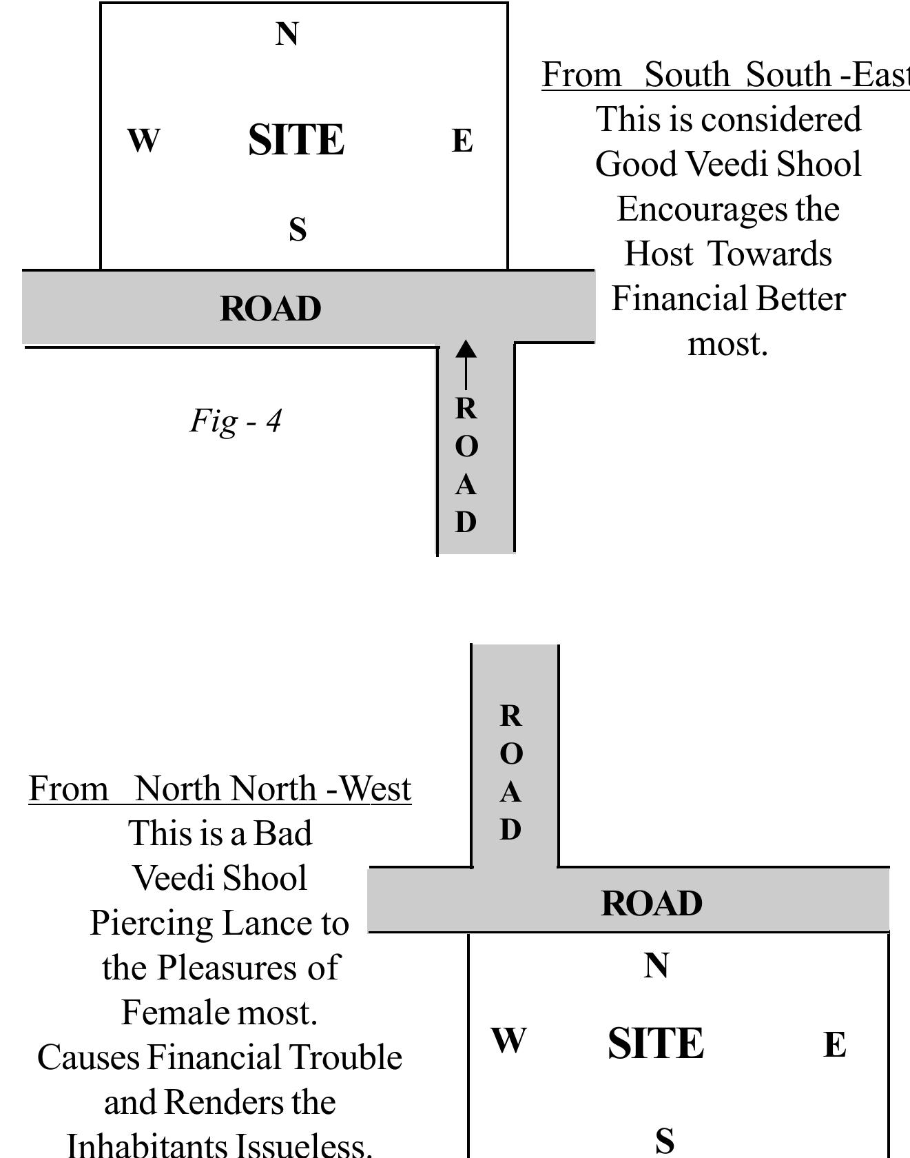 Figure 87 - Saral Vastu Shastra-English