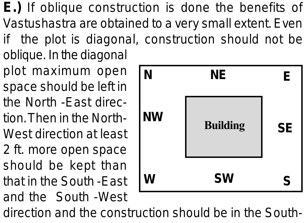 Figure 95 - Saral Vastu Shastra-English