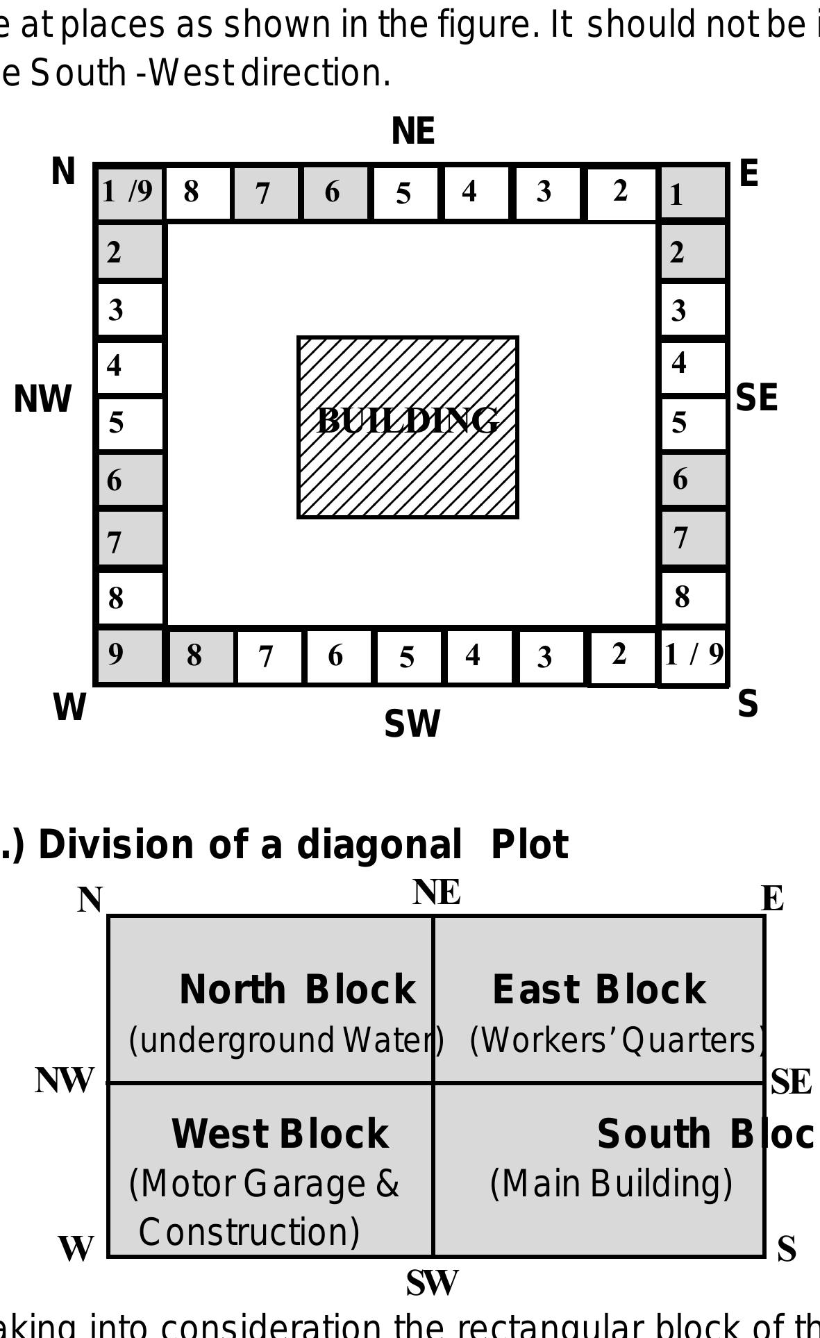 Figure 99 - Saral Vastu Shastra-English