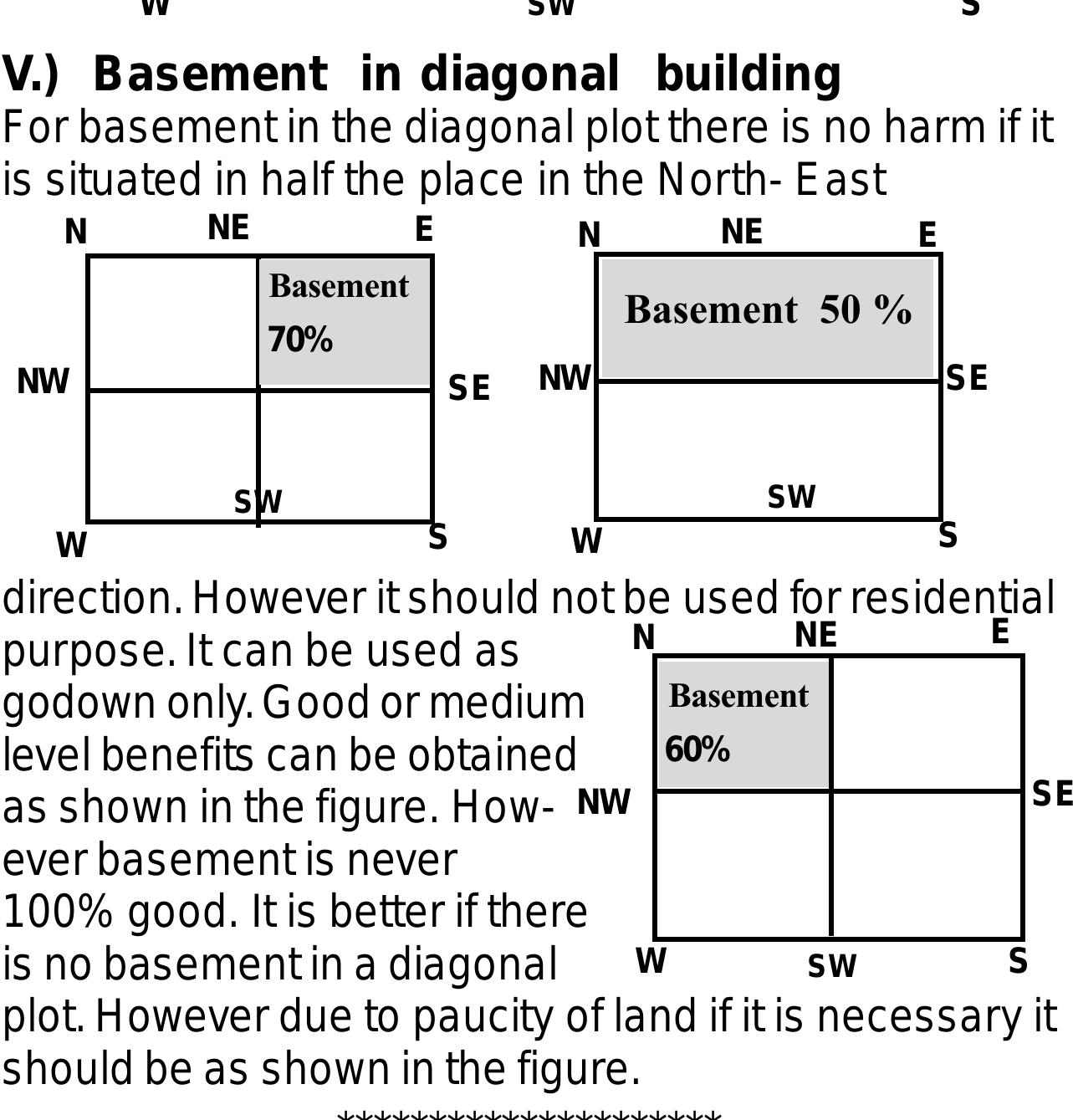 Figure 105 - Saral Vastu Shastra-English