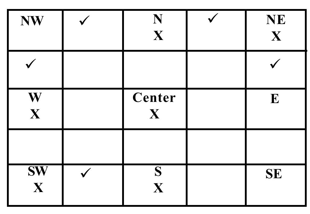 Figure 107 - Saral Vastu Shastra-English
