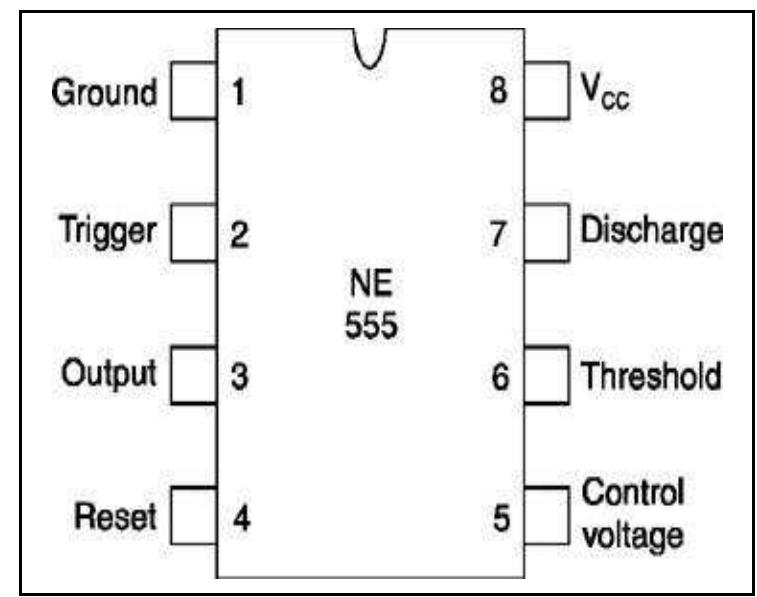 e et ee ee ee the ne555 is a highly stable controller