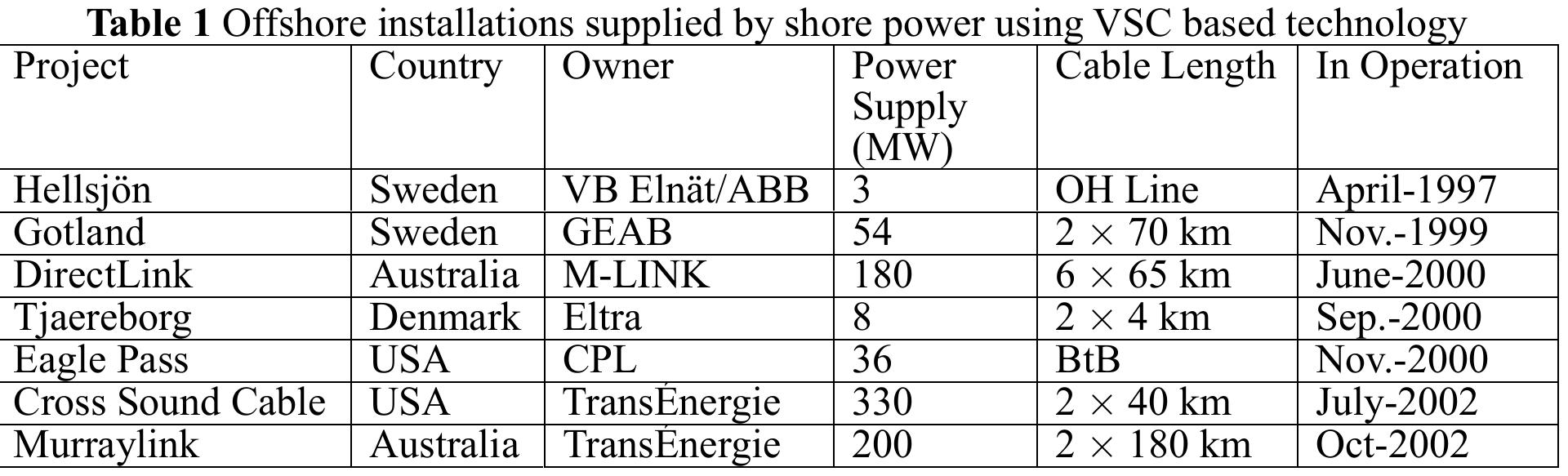 Table 1 - from Electrification of Port and Port Operations