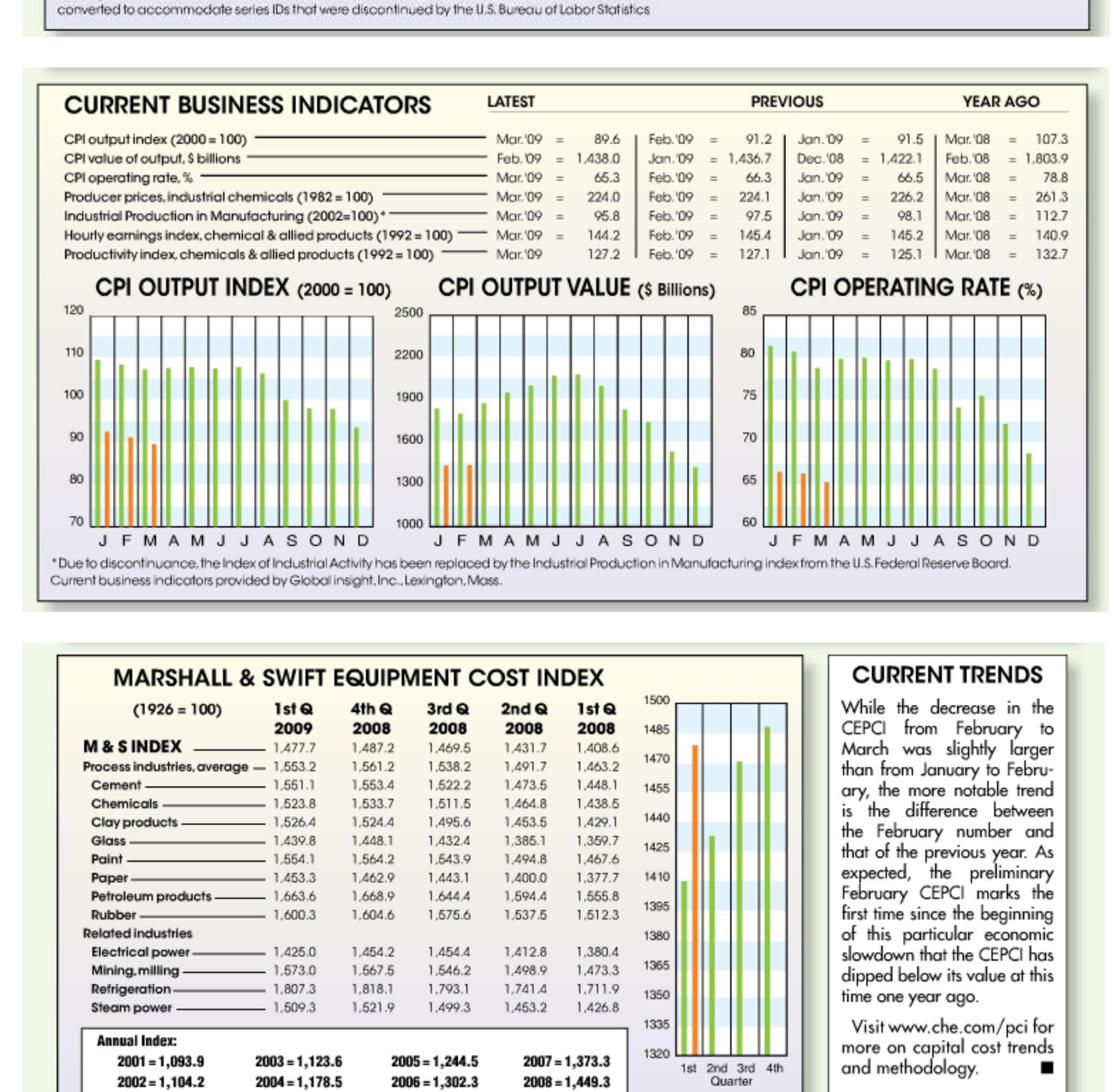 (PDF) CEPCI Plant Cost Index