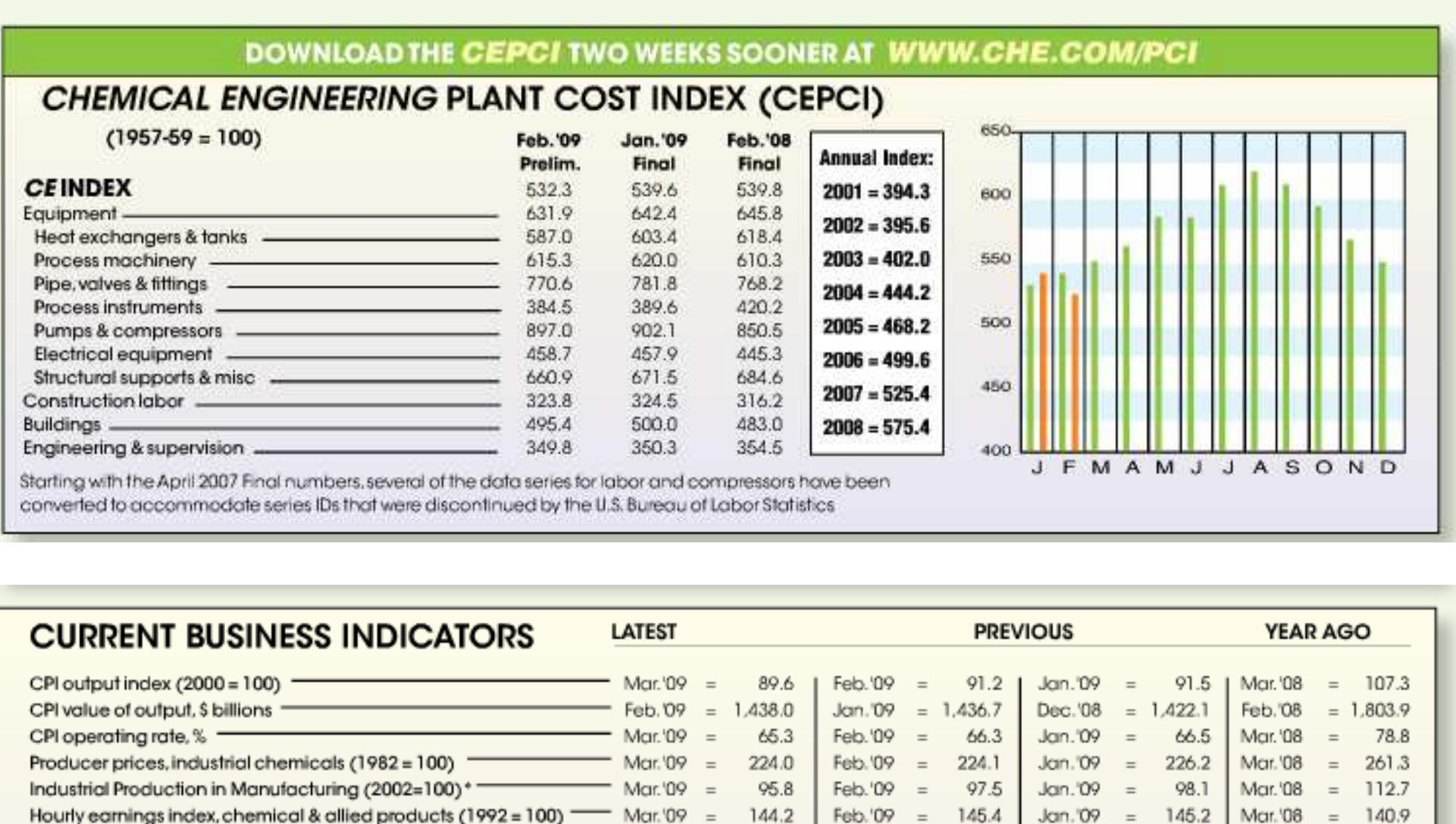 (PDF) CEPCI Plant Cost Index
