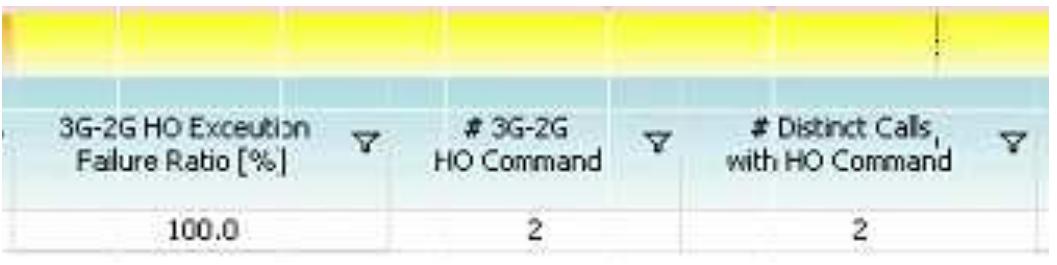Execution failure ratio figure 47. execution failure