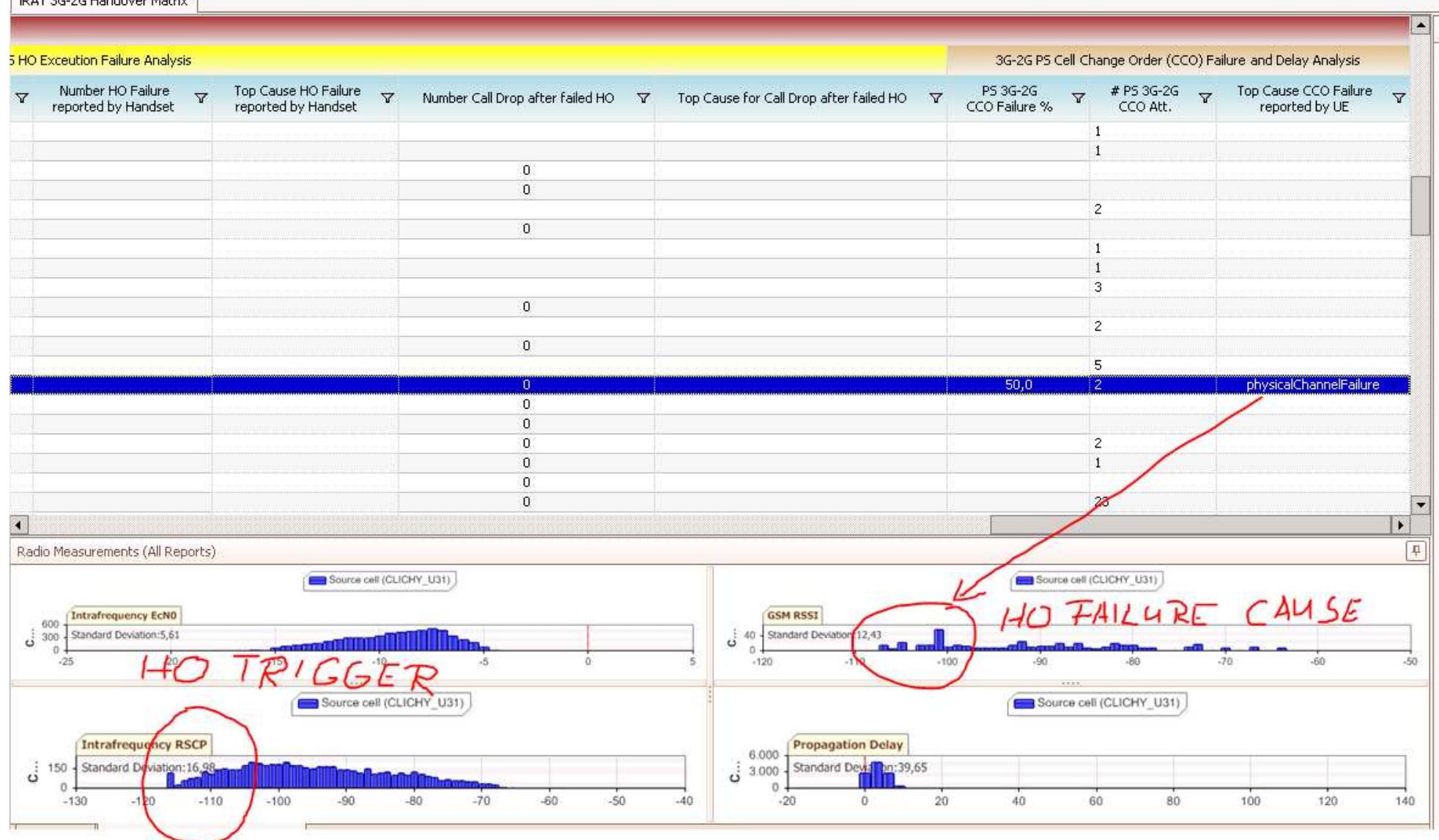 Irat ho matrix. radio measurements (all reports) > reduce