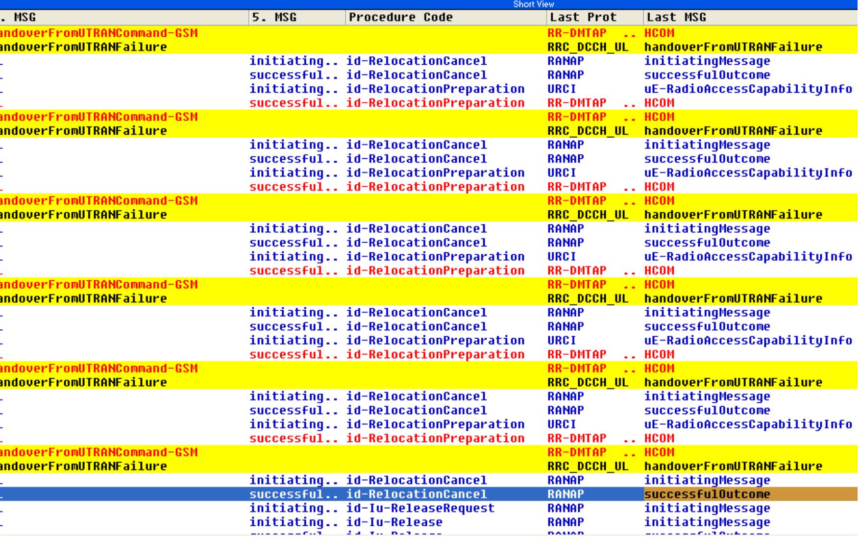 3g-2g cs handover/relocation execution failure analysis