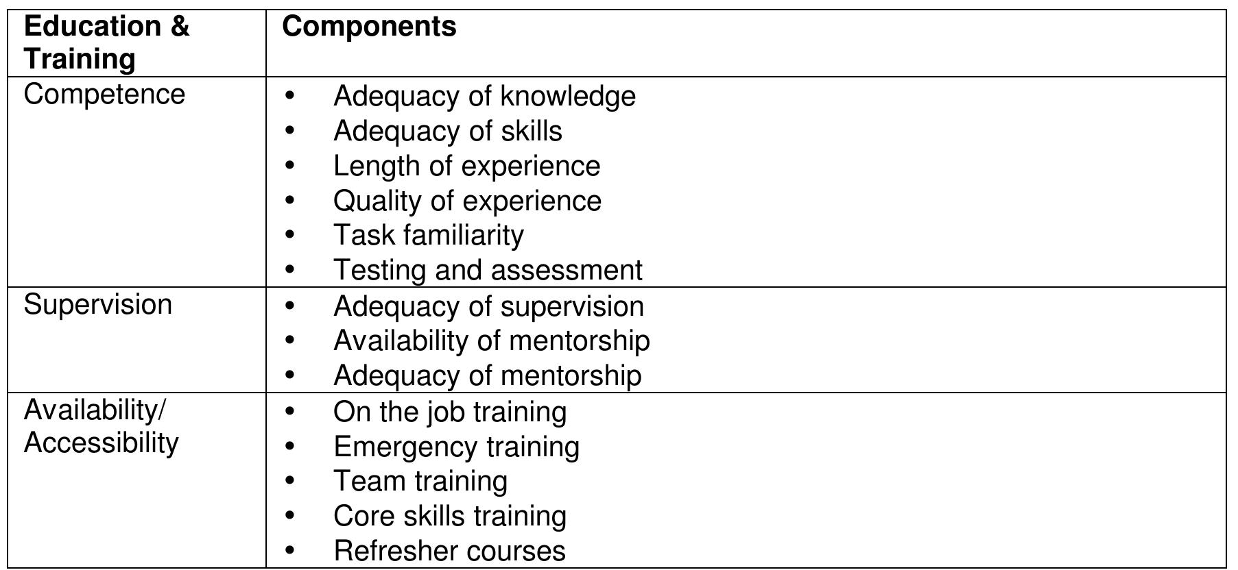Table 2 Root Cause Analysis Tools And Techniques 9597