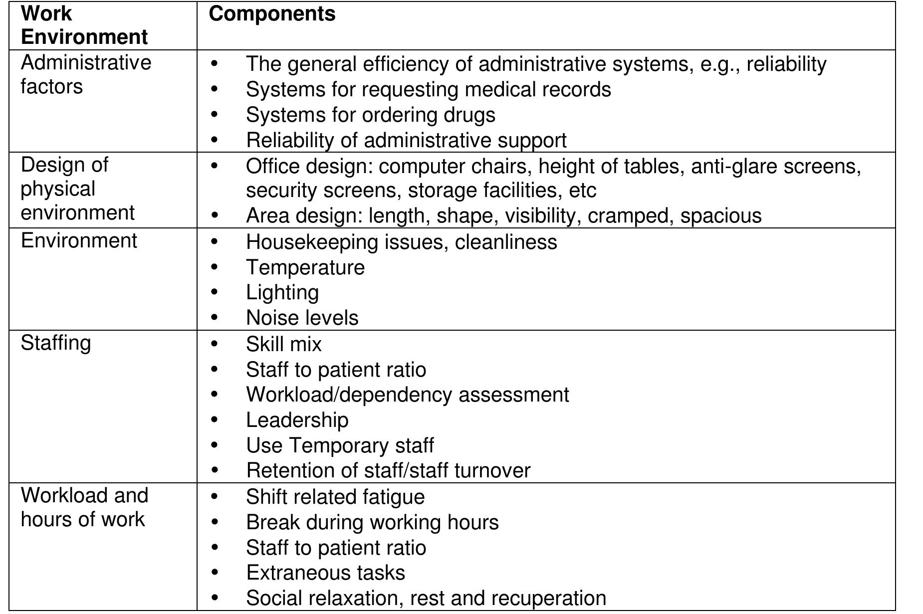 Table 4 Root Cause Analysis Tools And Techniques 4968