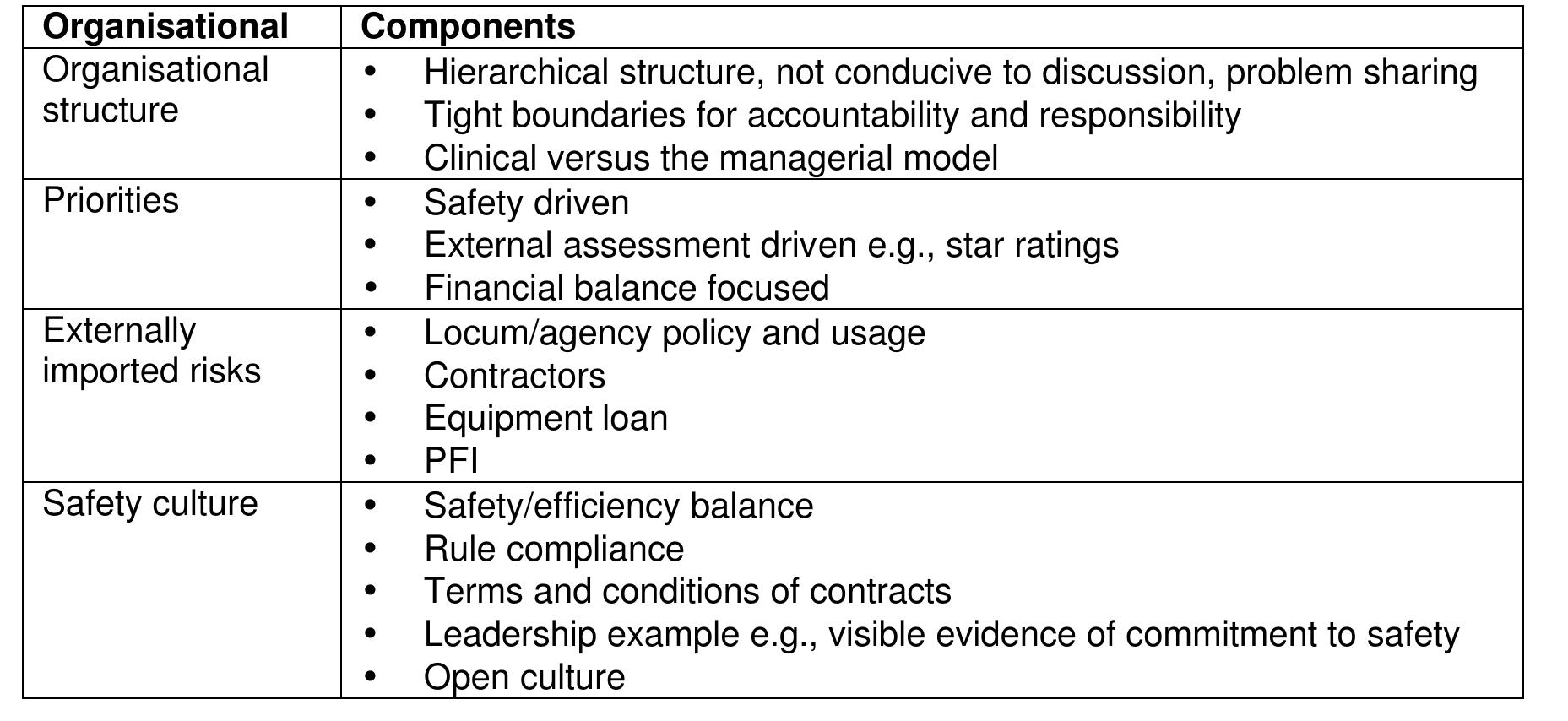 Table 6 - Root Cause Analysis Tools and Techniques