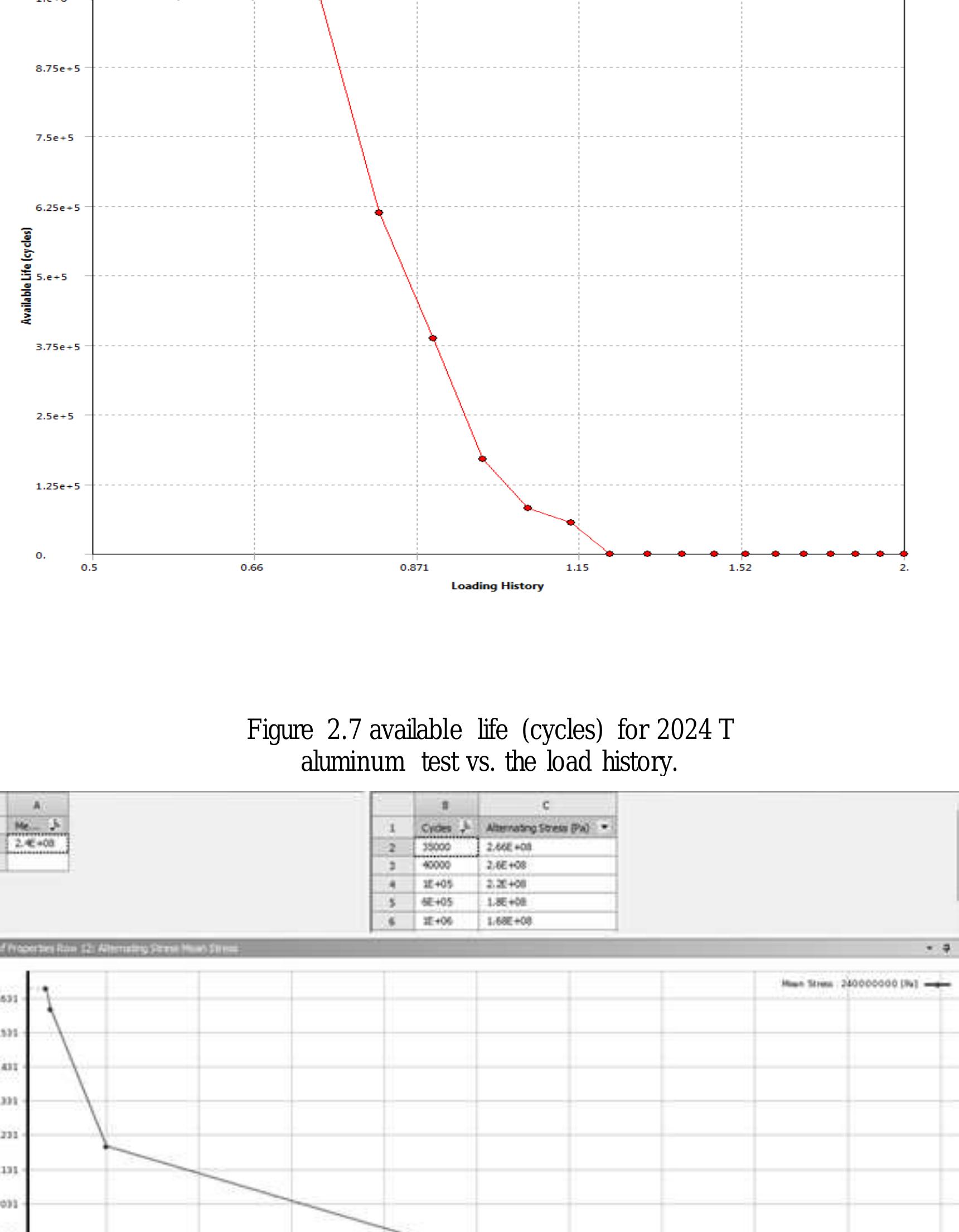 Figure 12 - Students: Project: Fatigue testing report (Ansys