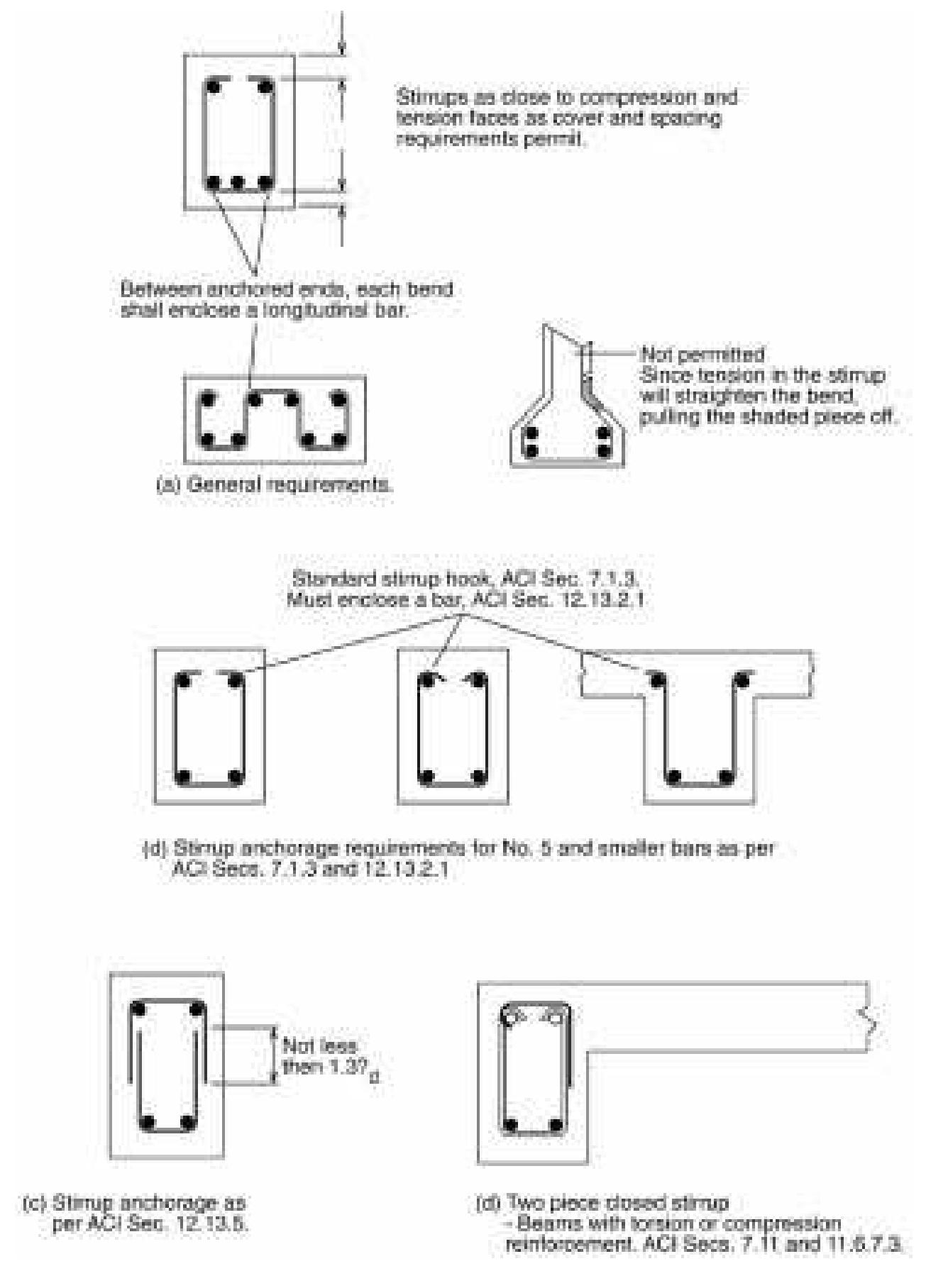 Figure 5 - ACI , Structural concrete design