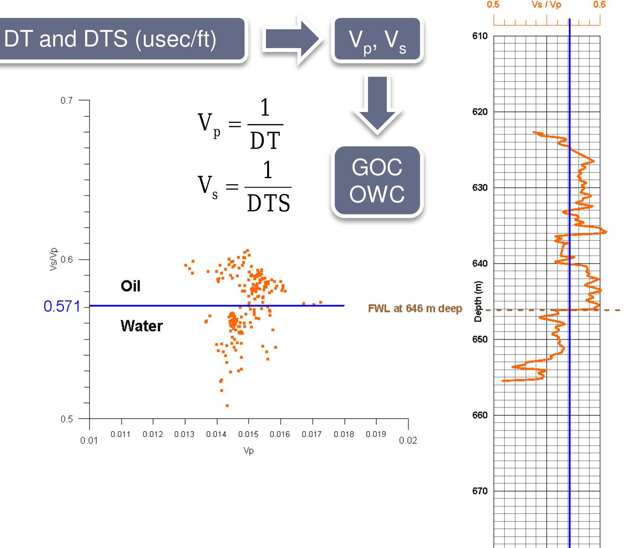 Figure 10 - WELL LOG INTERPRETATION