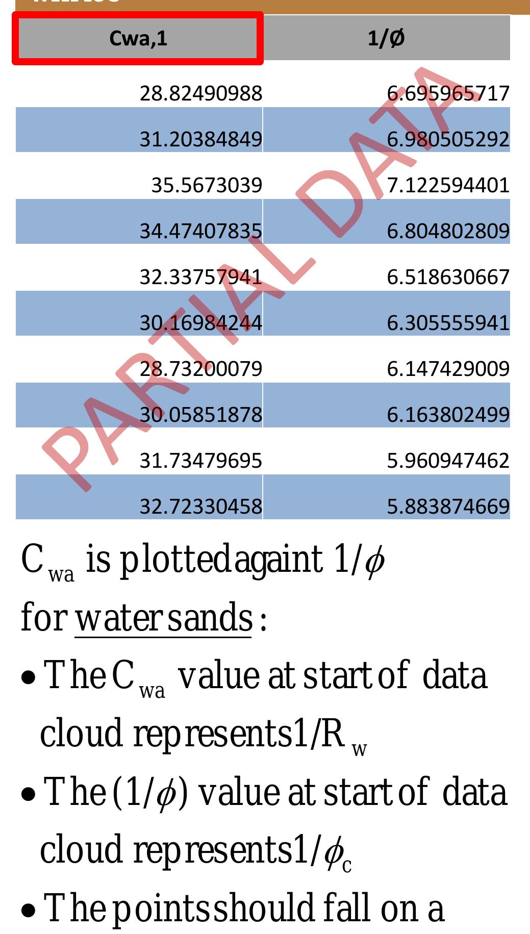 Figure 32 - WELL LOG INTERPRETATION