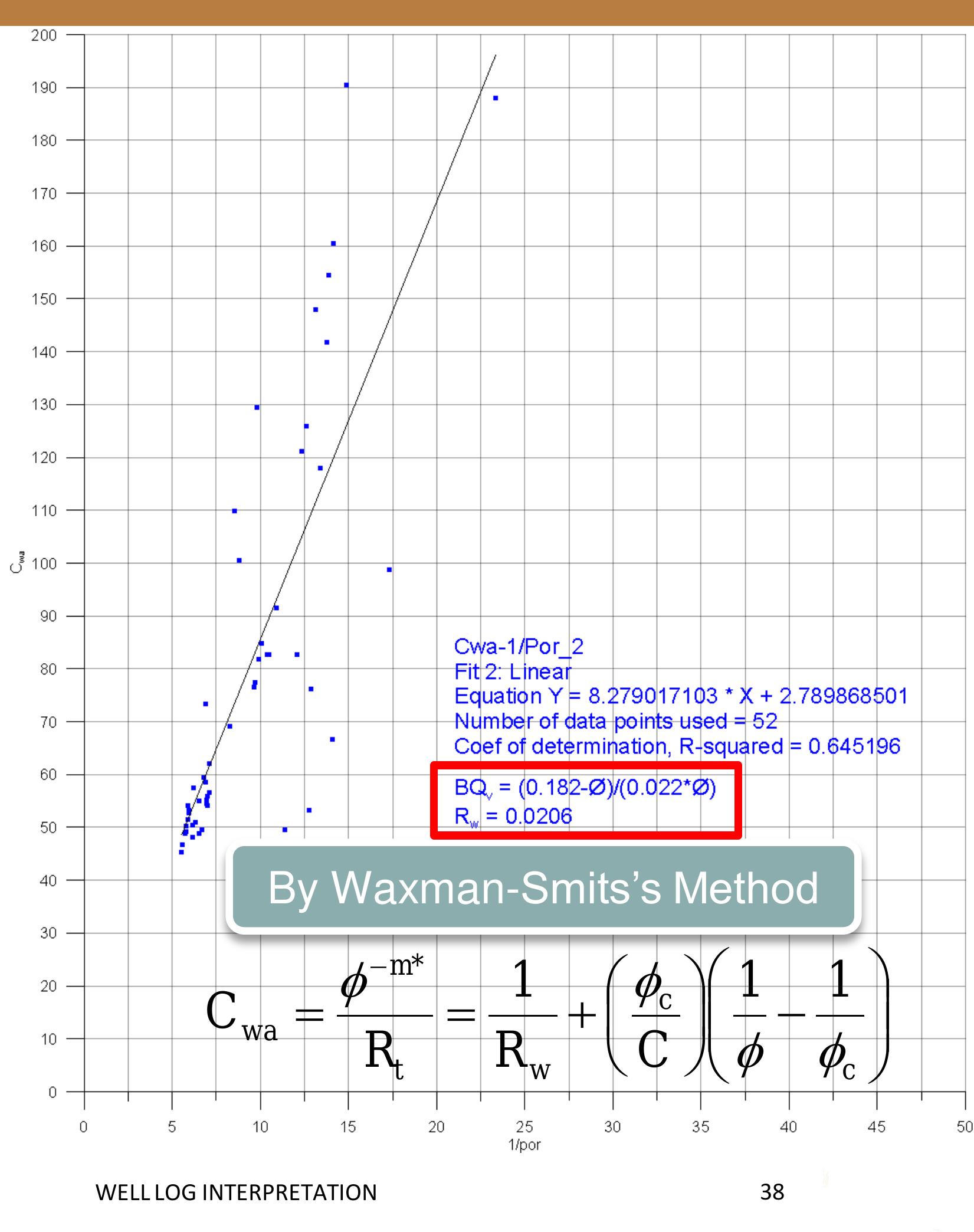 Figure 35 - WELL LOG INTERPRETATION