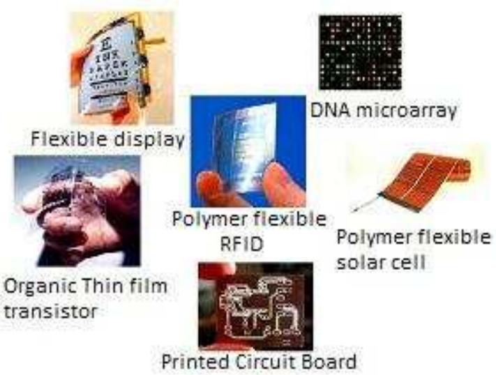 Figure 3 - from A Review on Electrohydrodynamic inkjet