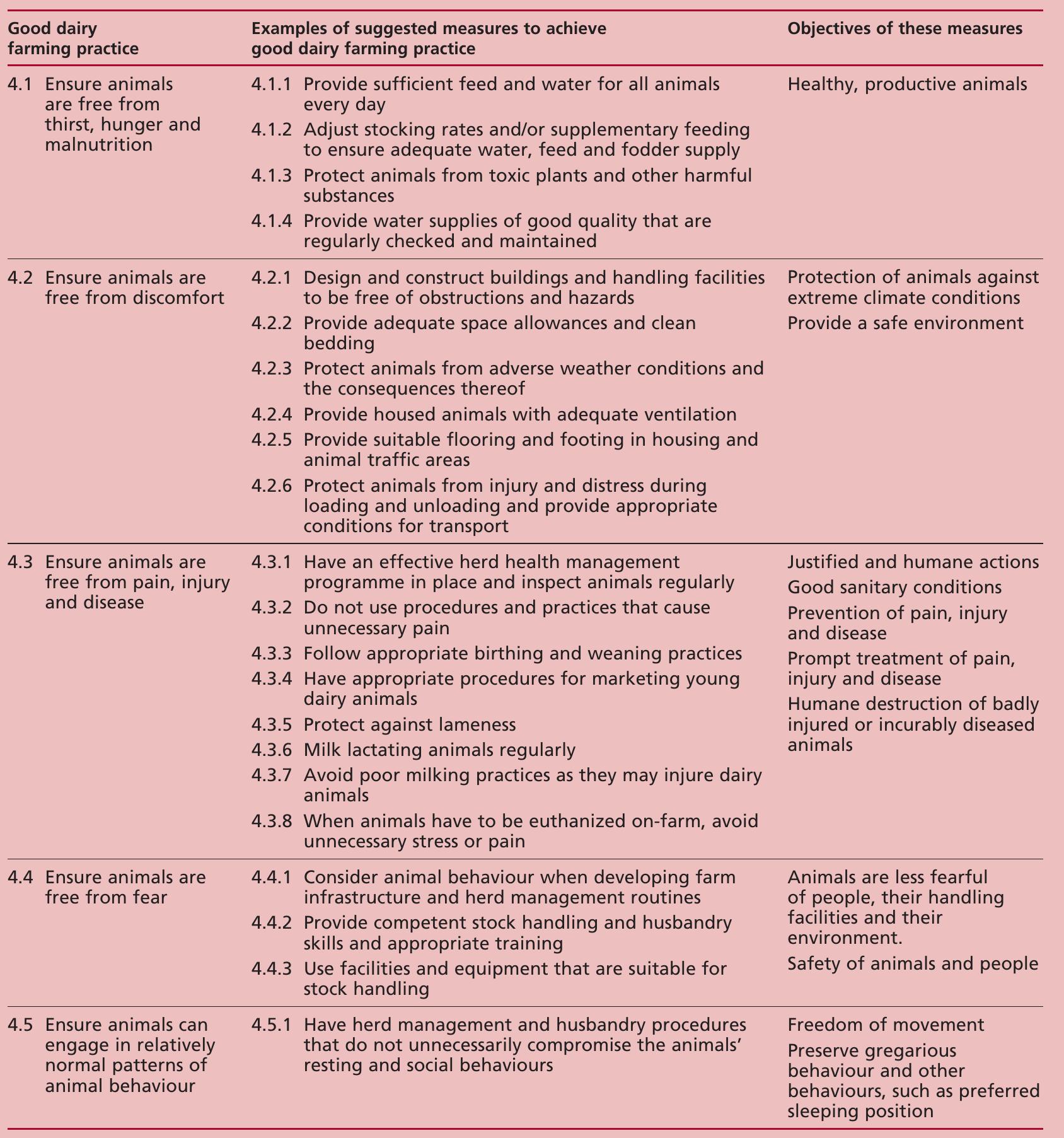 Table 4 - GUIDE TO GOOD DAIRY FARMING PRACTICE
