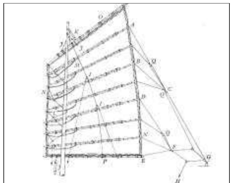 Diagram of the batten lug (from needham 1971, 595.) with its