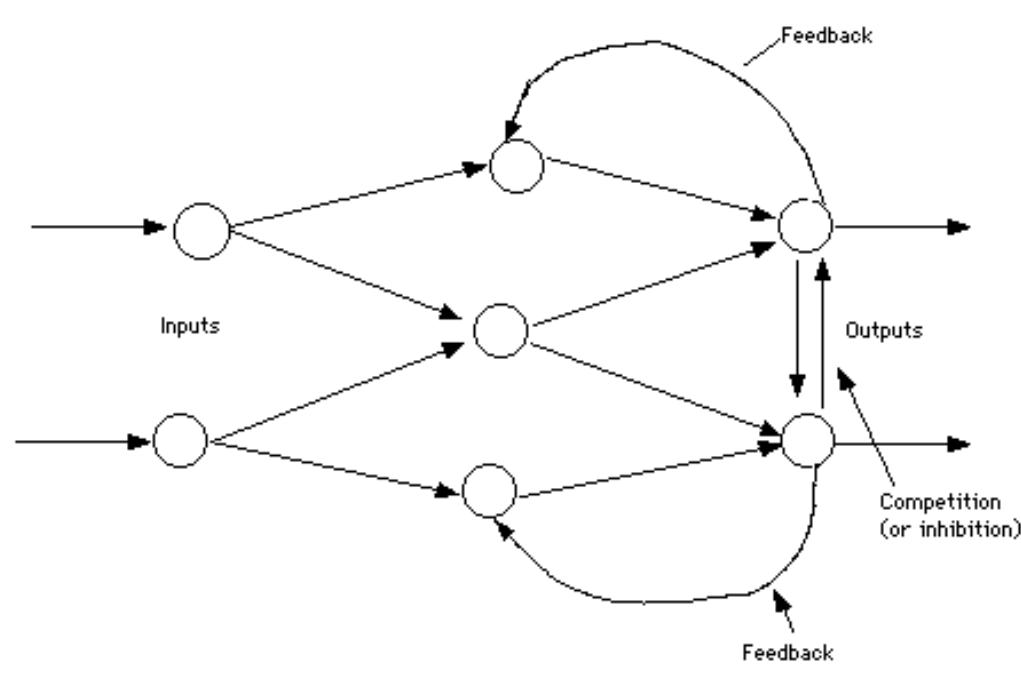 (PDF) Research Paper on Basic of Artificial Neural Network