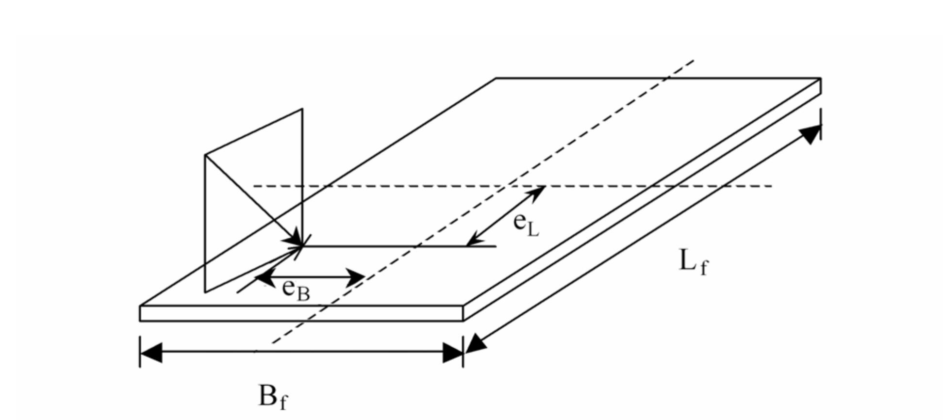 -4: notations for footings subjected to eccentric inclined