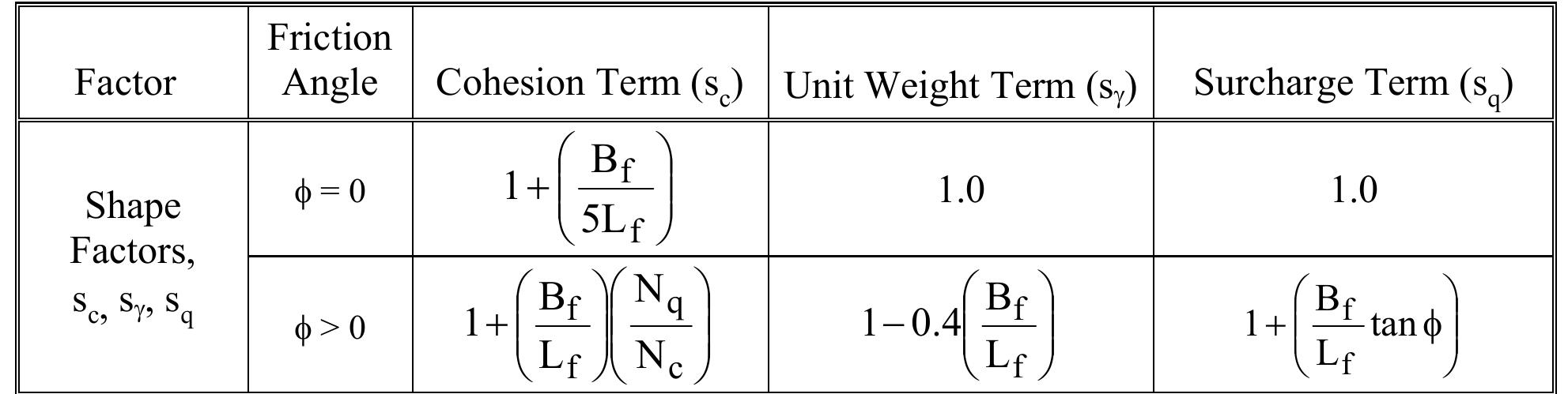 Table 8 - from FHWA-SA-02-054