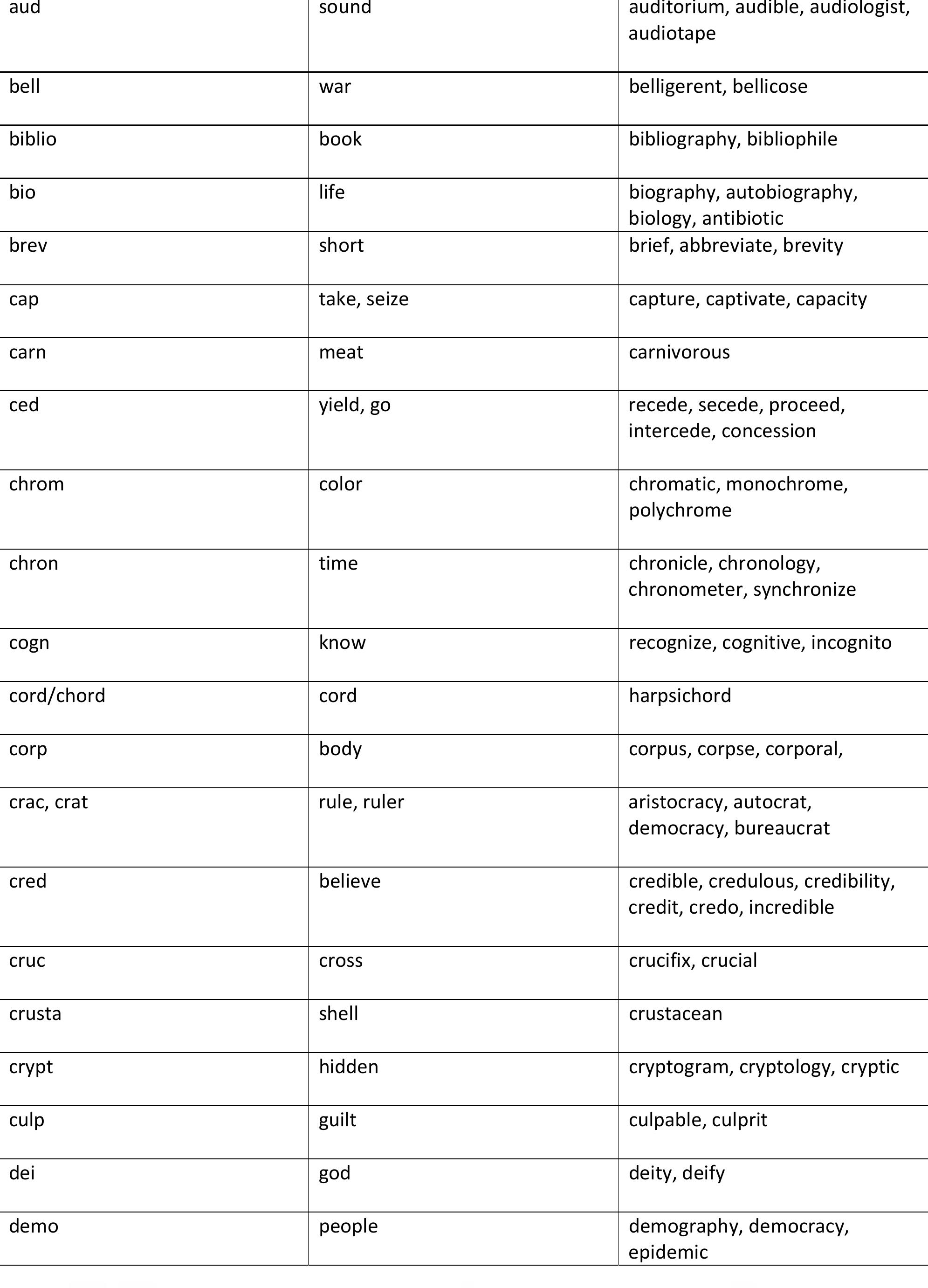 (PDF) Building Vocabulary: Common Root Words