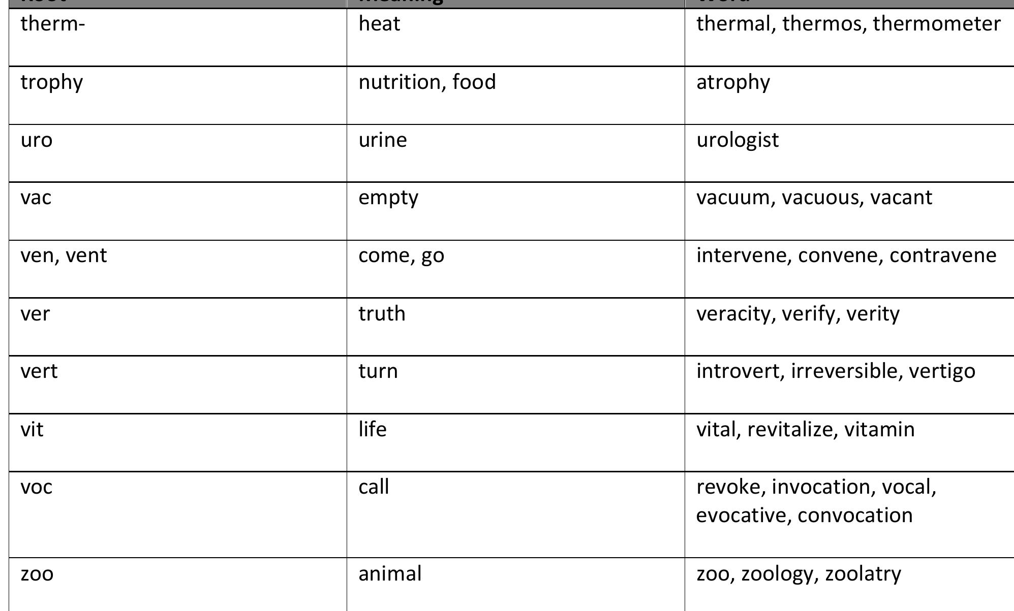Table 7 - Building Vocabulary: Common Root Words