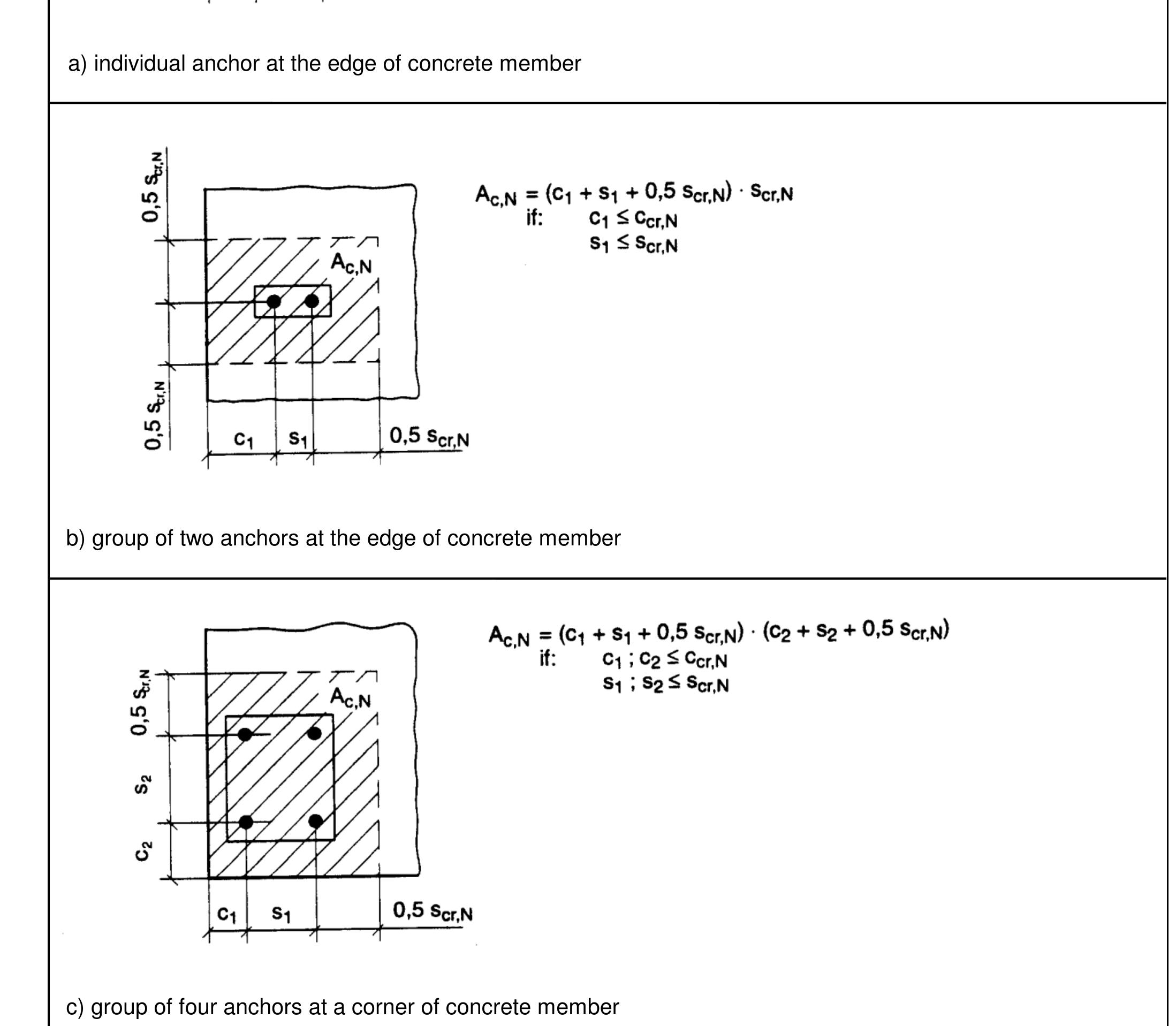Examples of actual areas a,n of the idealized concrete cones
