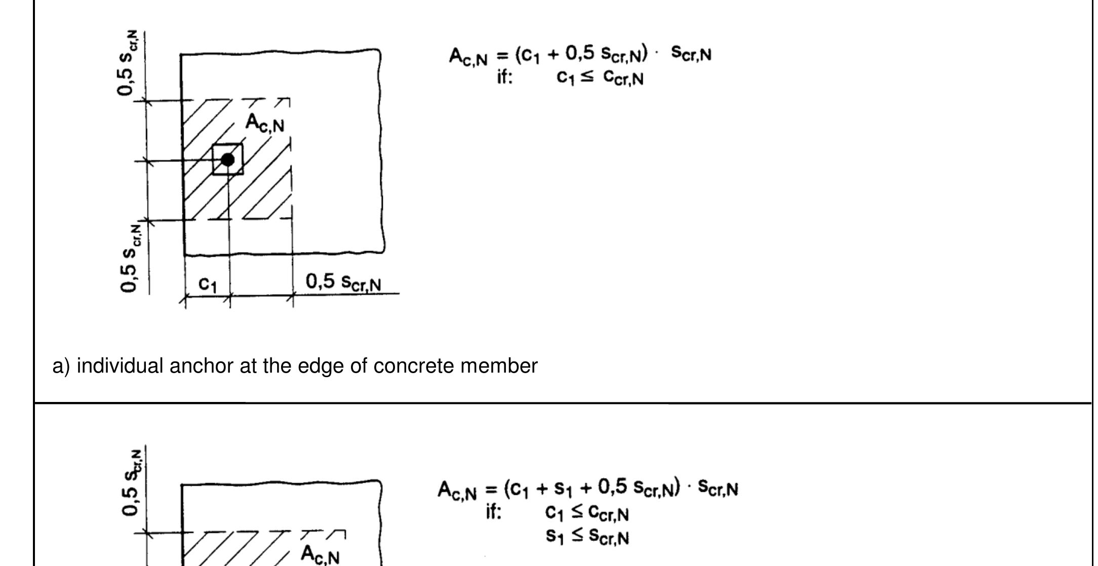 B) group of two anchors at the edge of concrete member