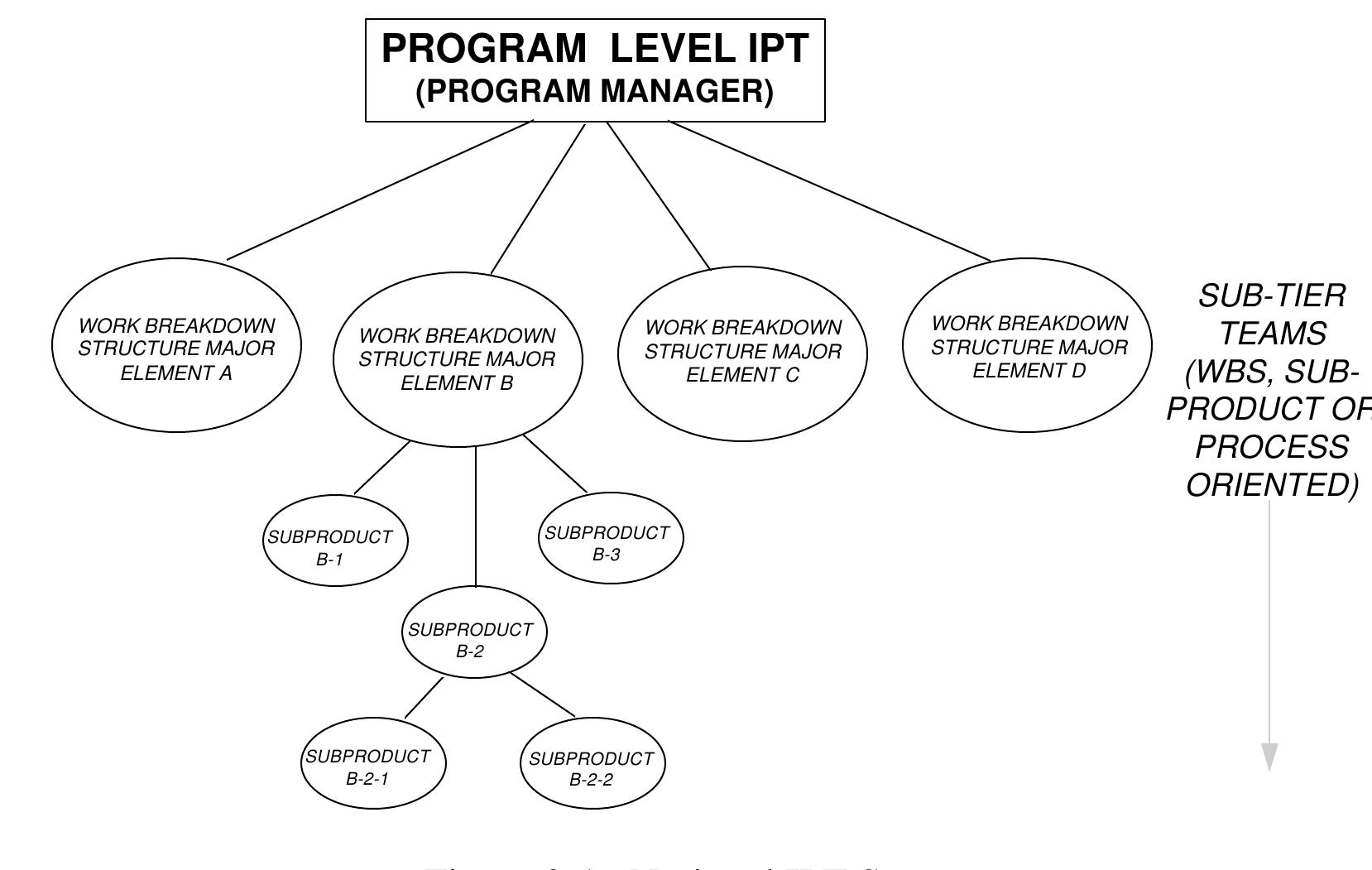 (PDF) DoD Guide to Integrated Product and Process Development