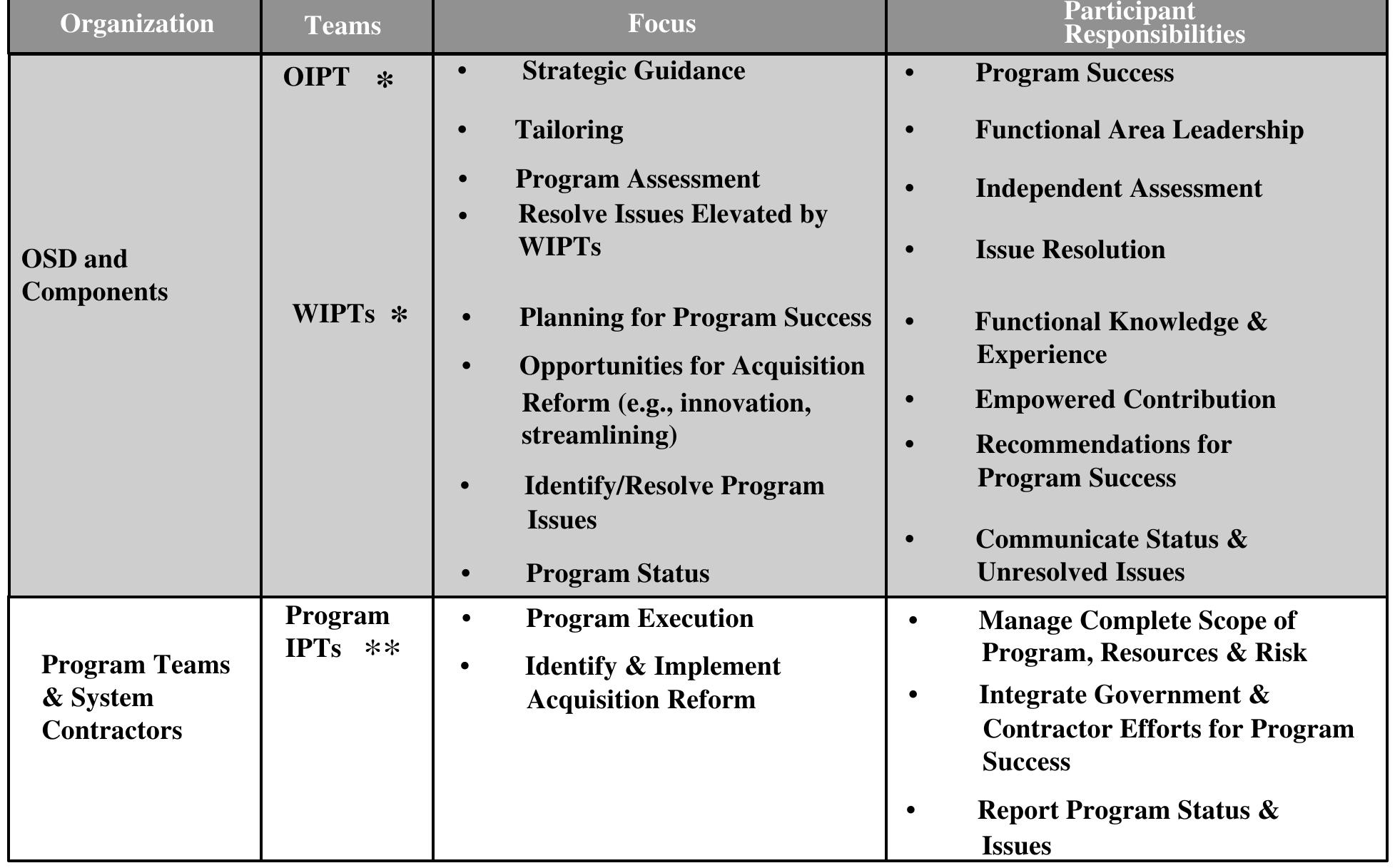 (PDF) DoD Guide to Integrated Product and Process Development