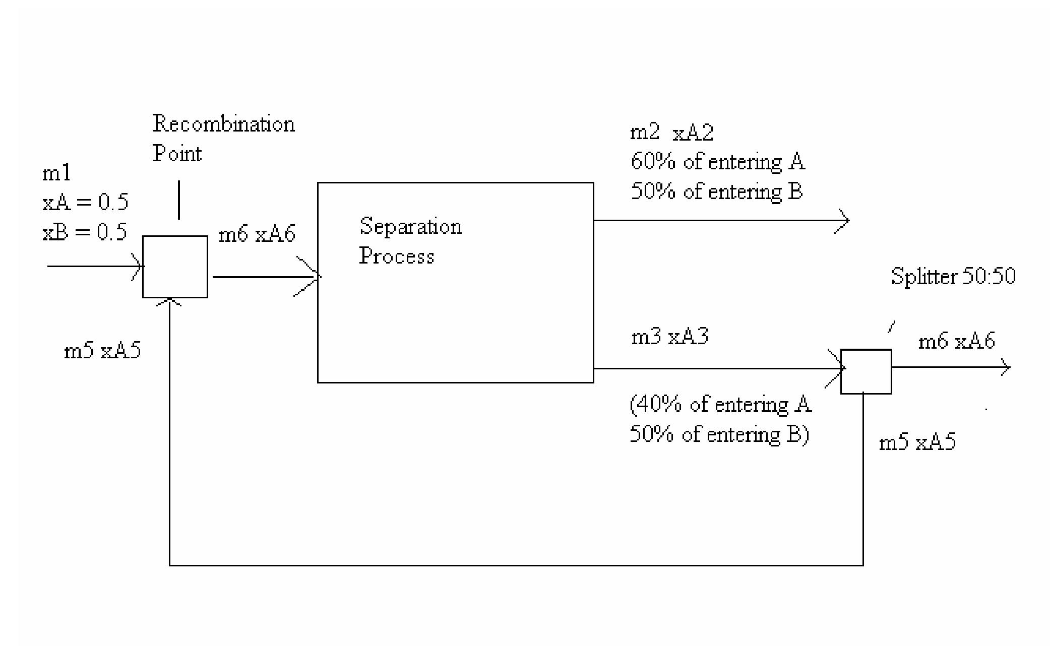 You must be careful when drawing the flowchart because the