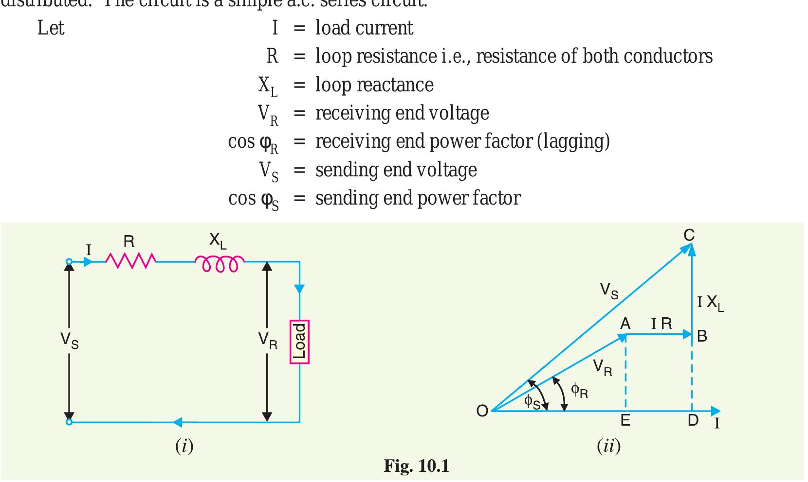 The *phasor diagram of the line for lagging load power